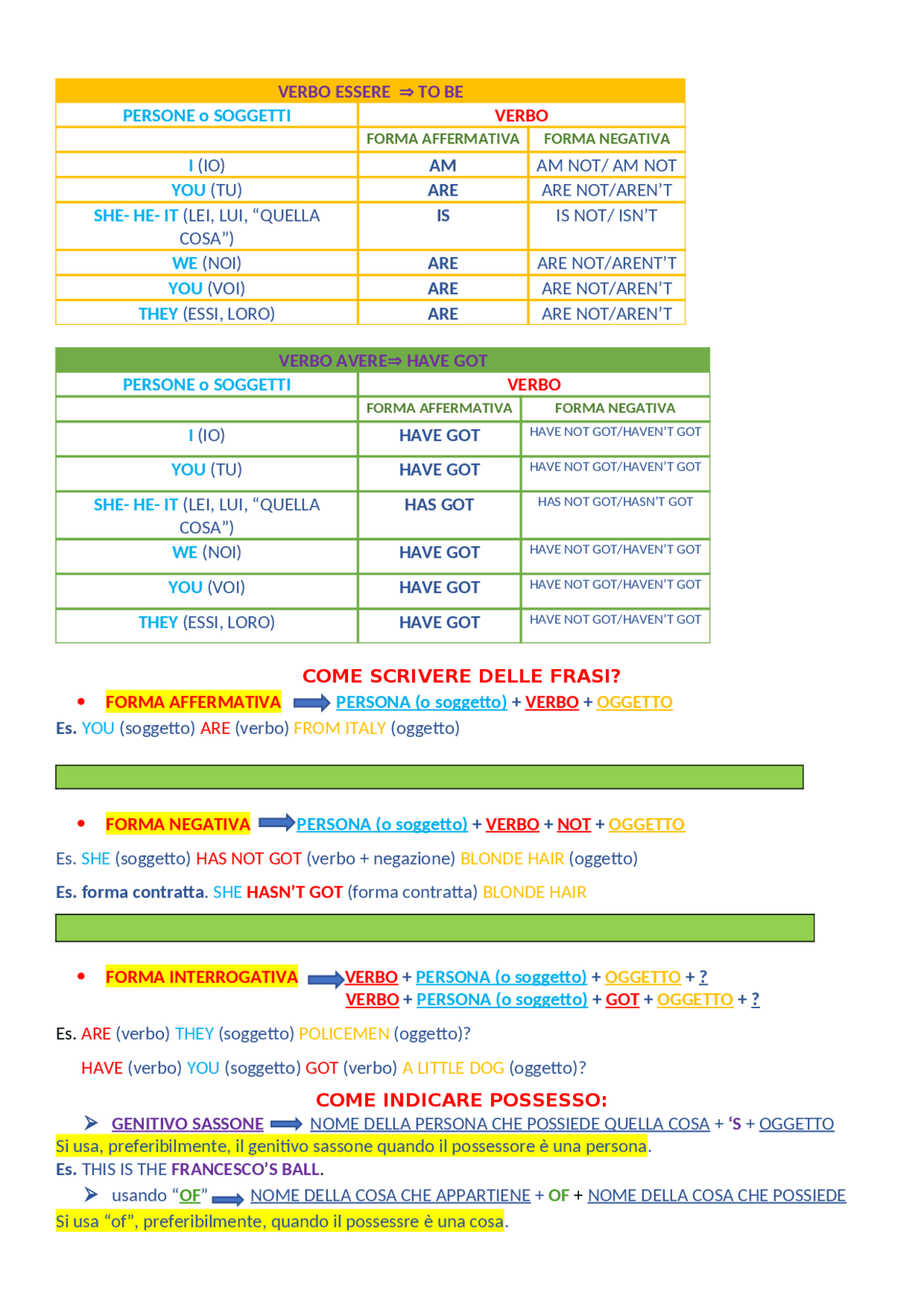 ENGLISH GRAMMAR. BASE - Docsity