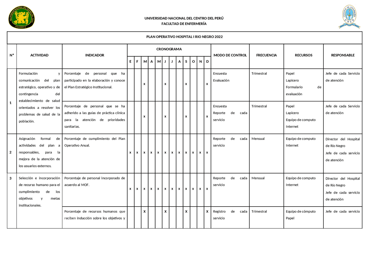 Gestion para realizar un plan operativo - Docsity