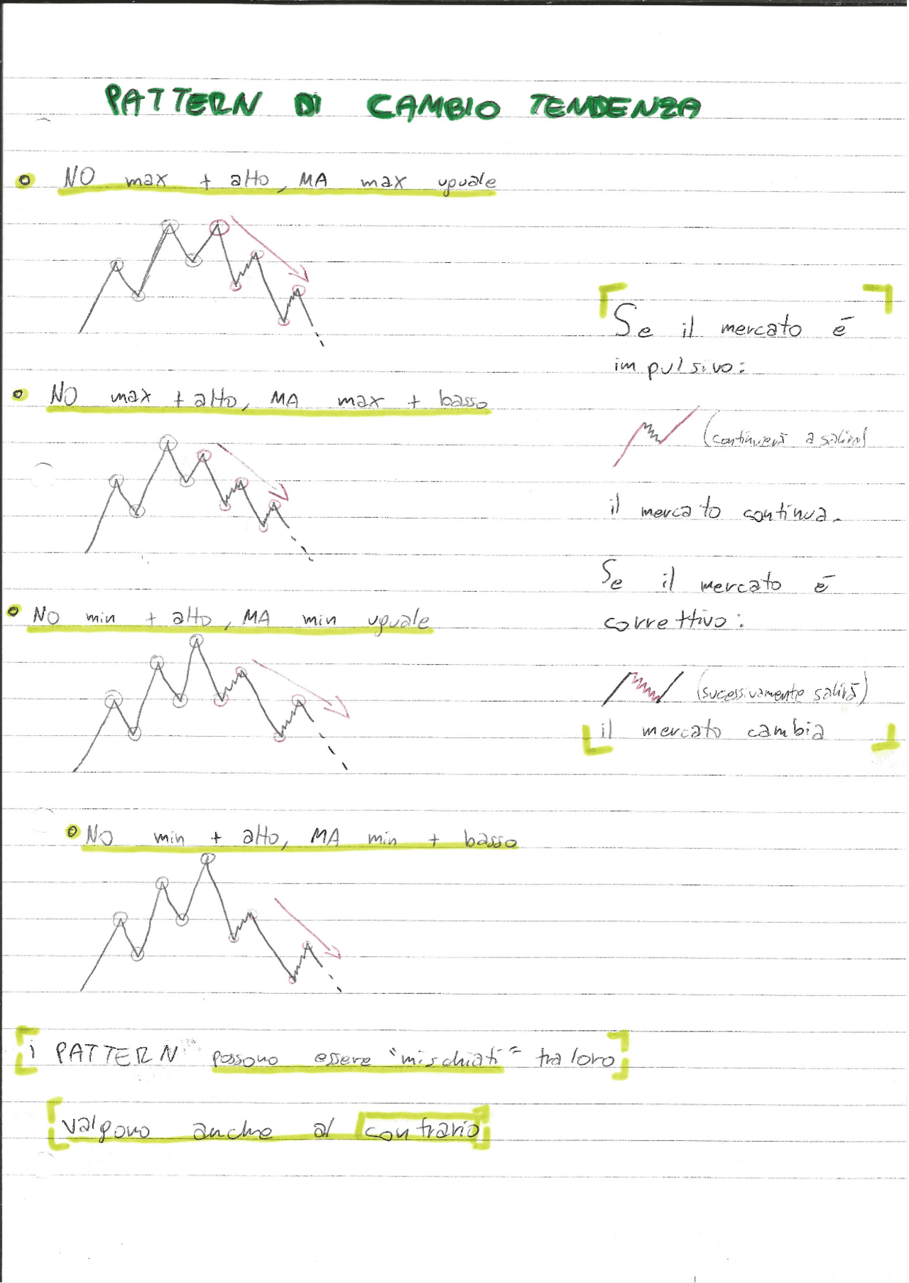 Pattern di cambio tendenza - Docsity