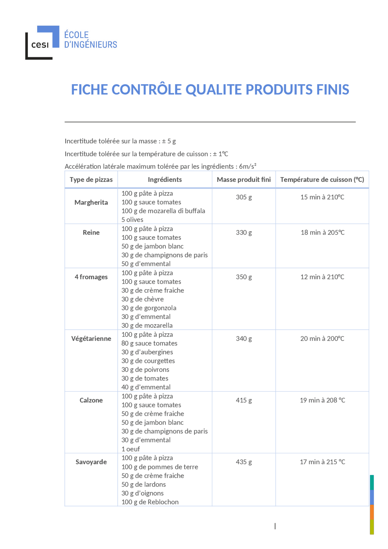 Physique De Lycée Rappel Guide Projets Recherche Physique Docsity