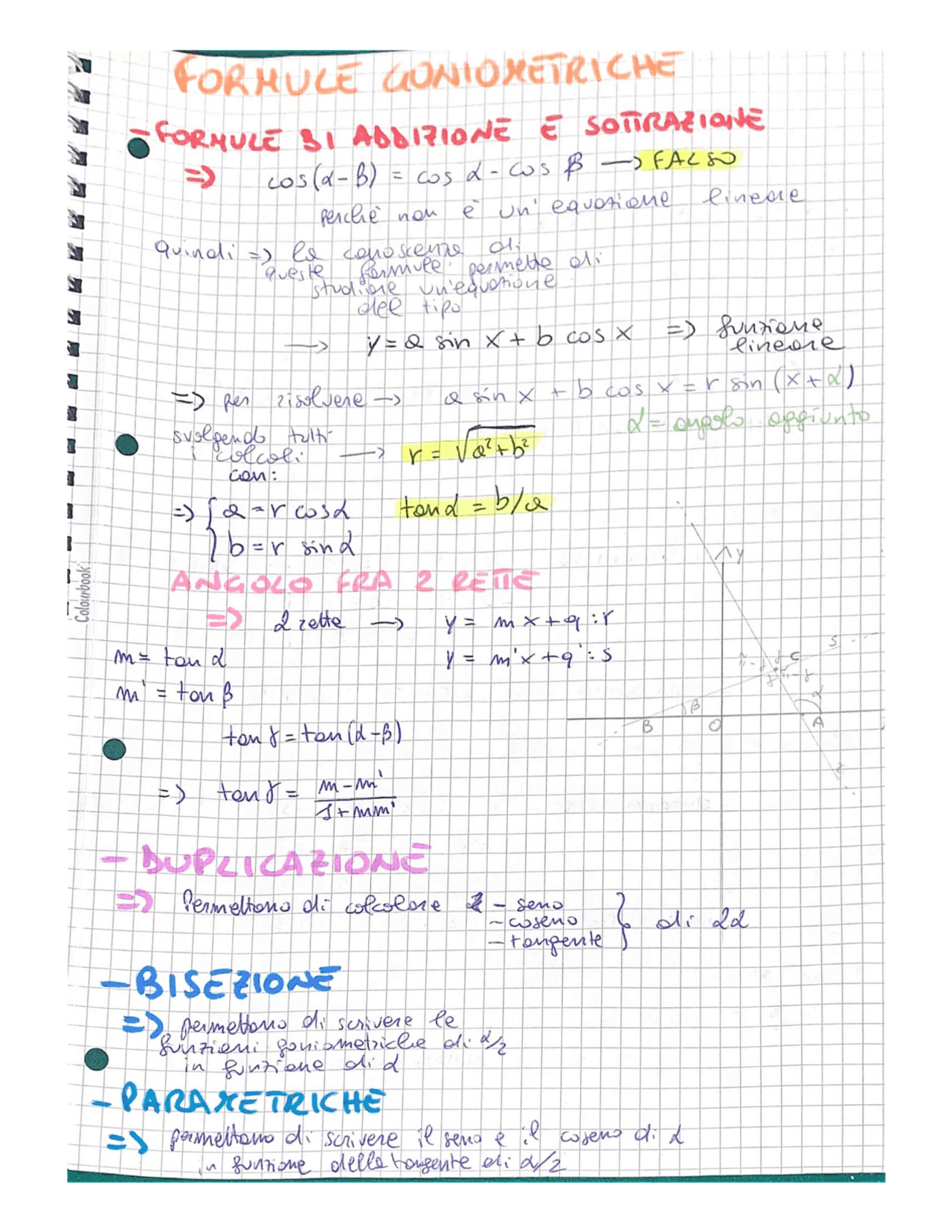 Formule Ed Equazioni Goniometriche Schemi E Mappe Concettuali Di