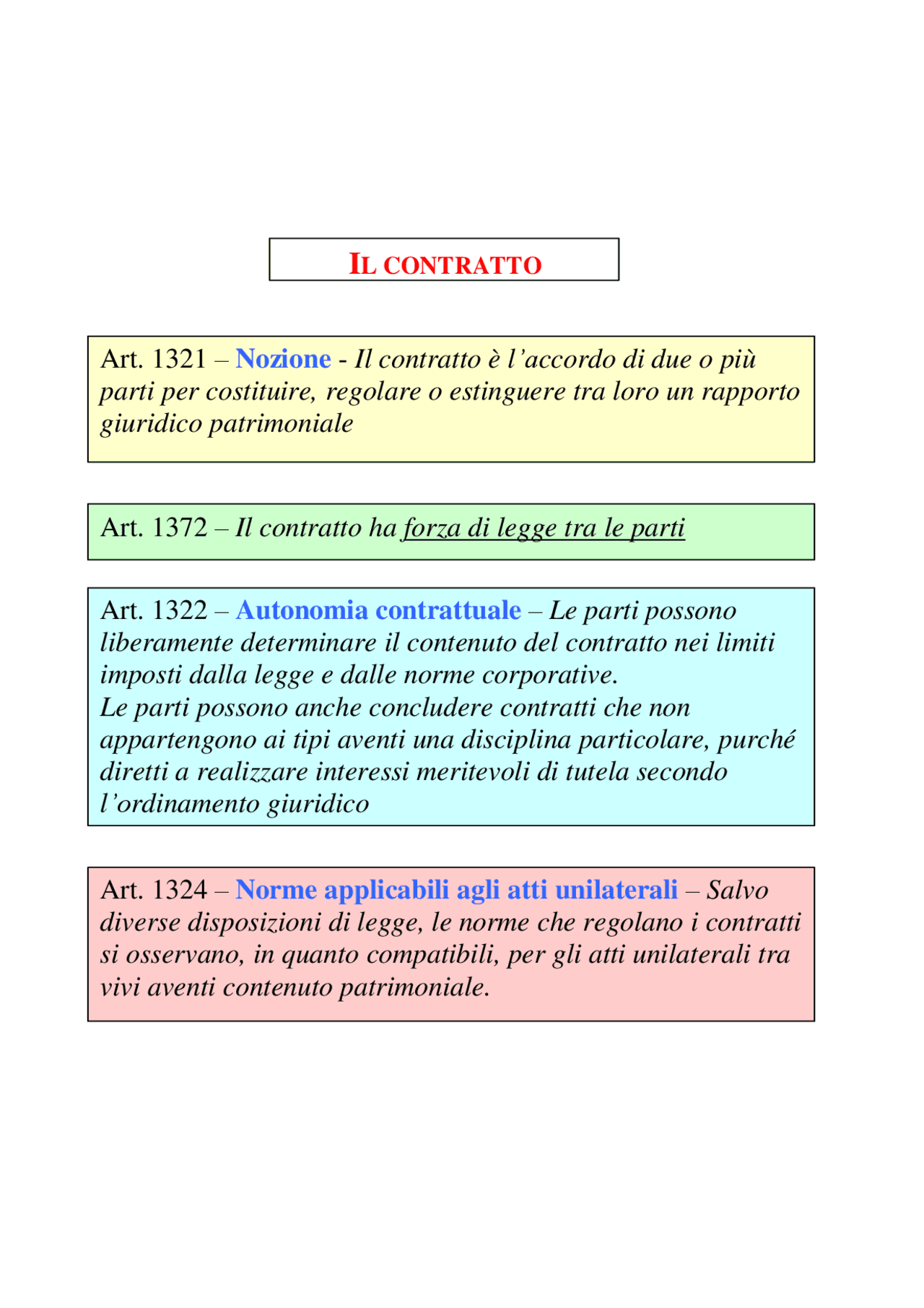 Il contratto- sintesi e schema | Schemi e mappe concettuali di Diritto ...