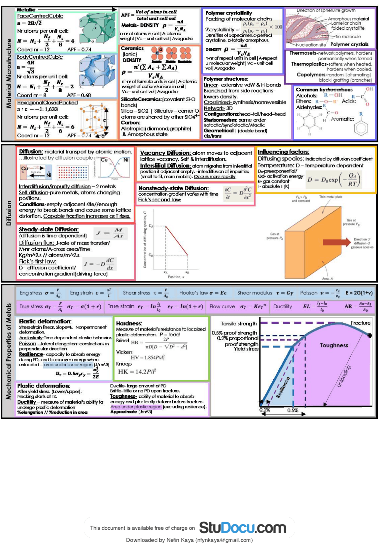 Material Science Cheat Sheet Cheat Sheet Material Science And Technology Docsity