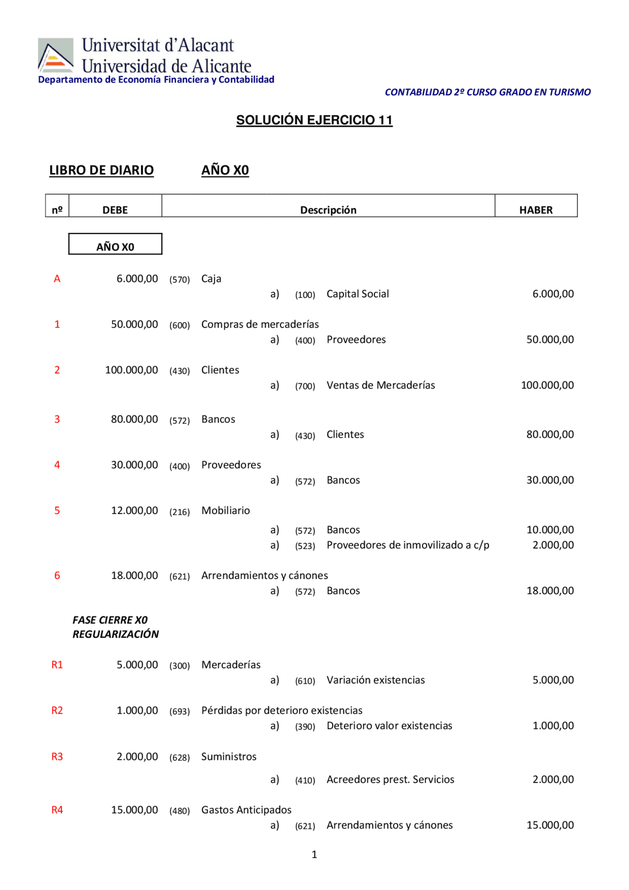Practica Resuelta De Contabilidad Financiera Docsity