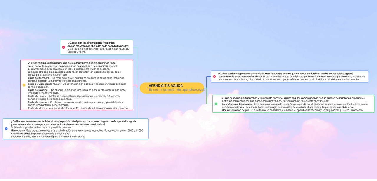 Apendicitis Agudapdf Docsity