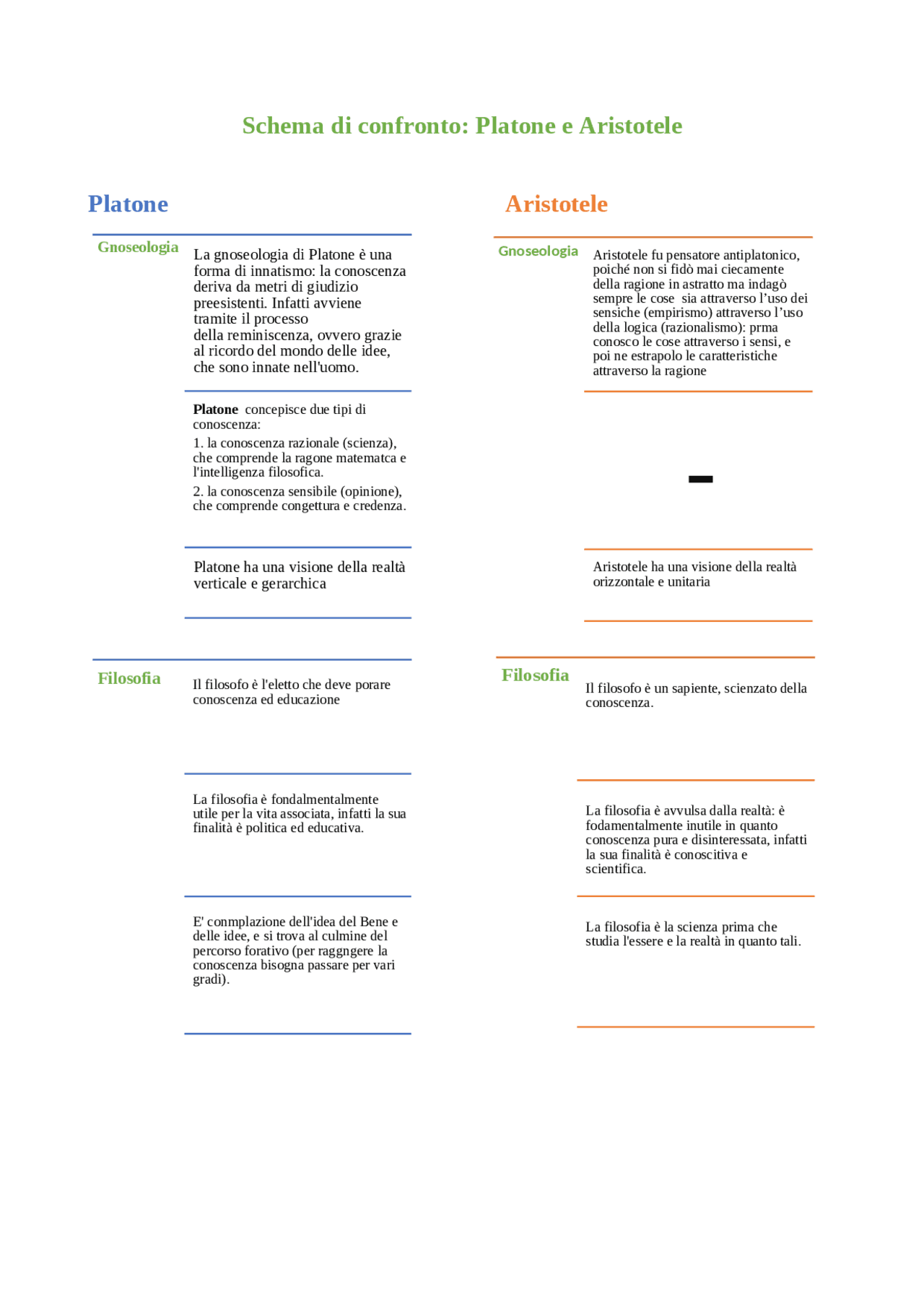 Confronto Aristotele E Platone Docsity