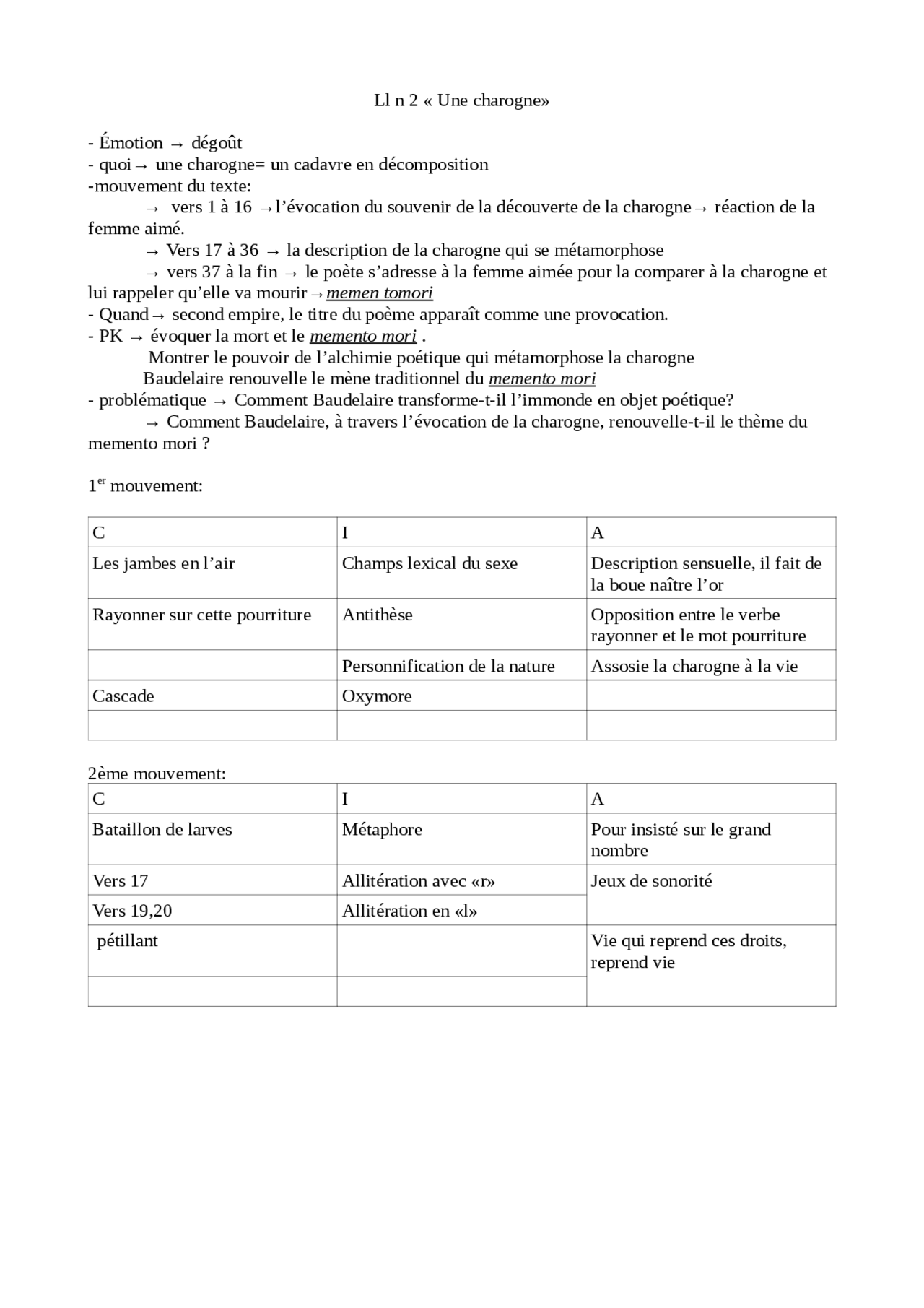 Une Charogne Texte Bac Notes Français Docsity