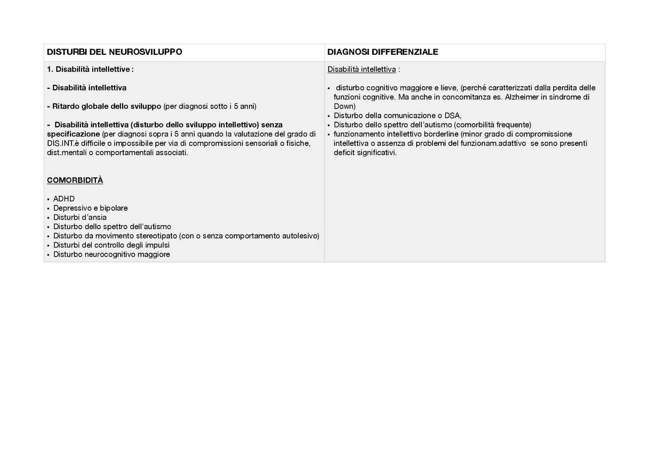 Diagnostic and Statistic Manual of Mental Disorders (DSM-5) riassunto ...