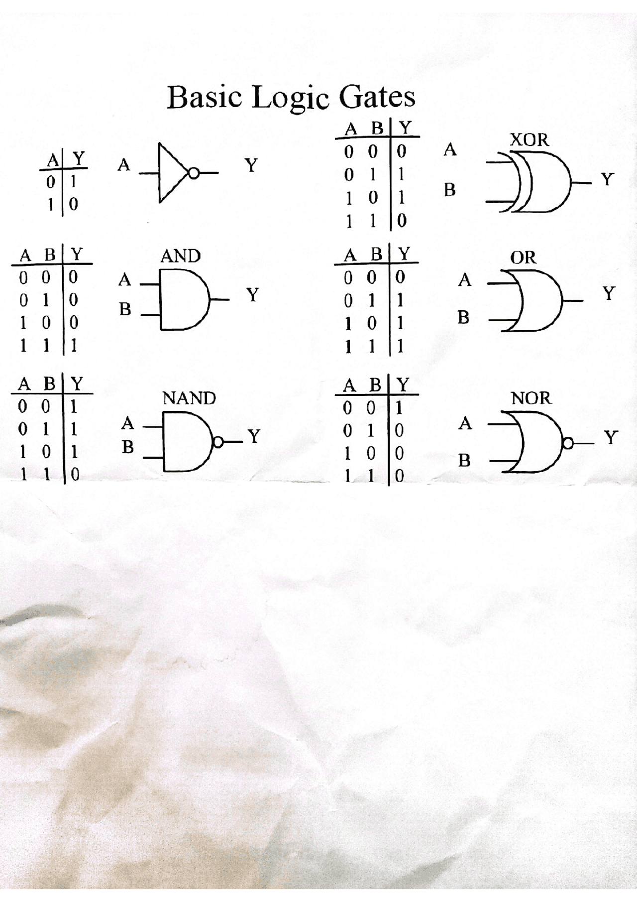 Basic logic gates INFORMATICA 1 - Docsity