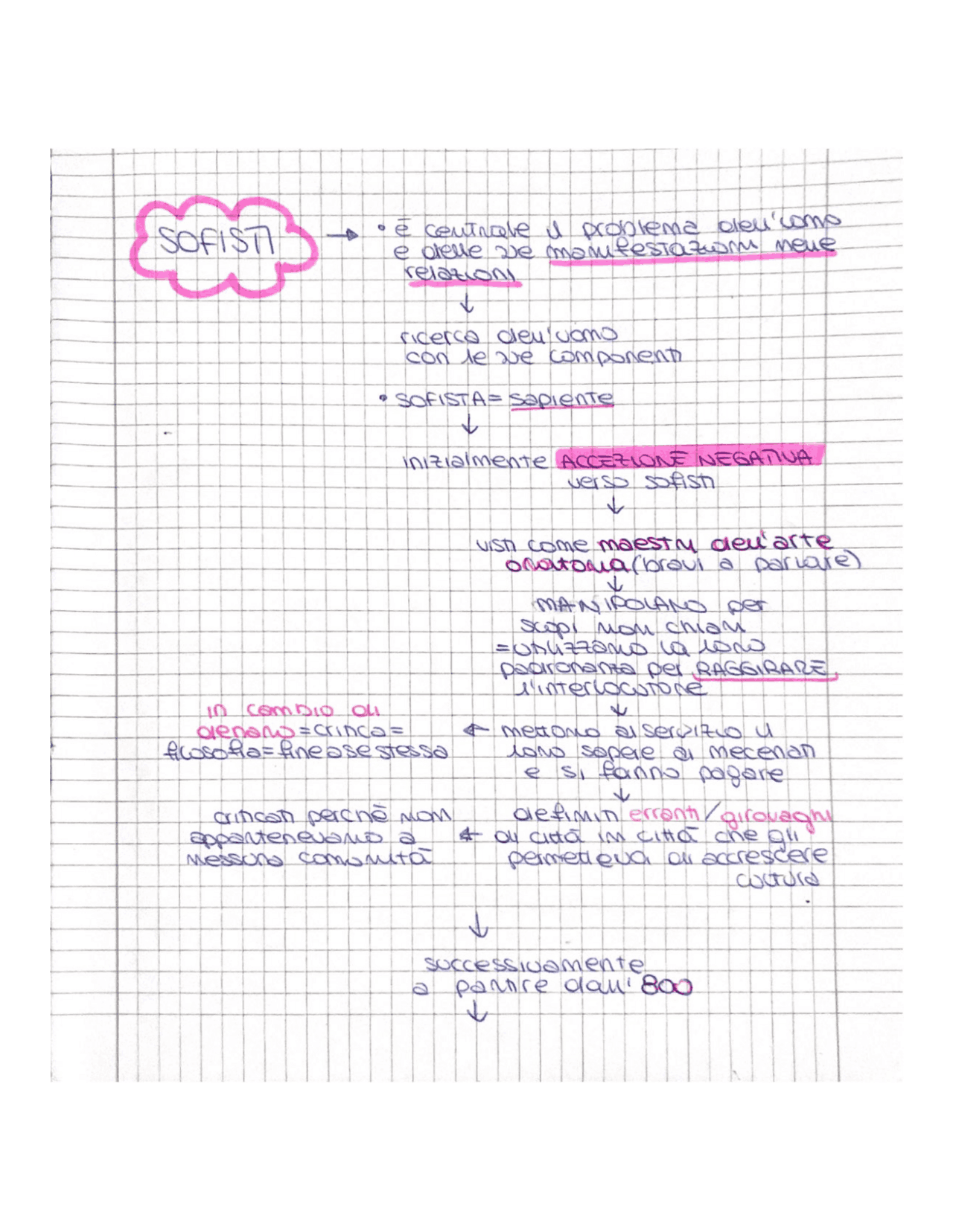 I sofisti e Protagora - Docsity