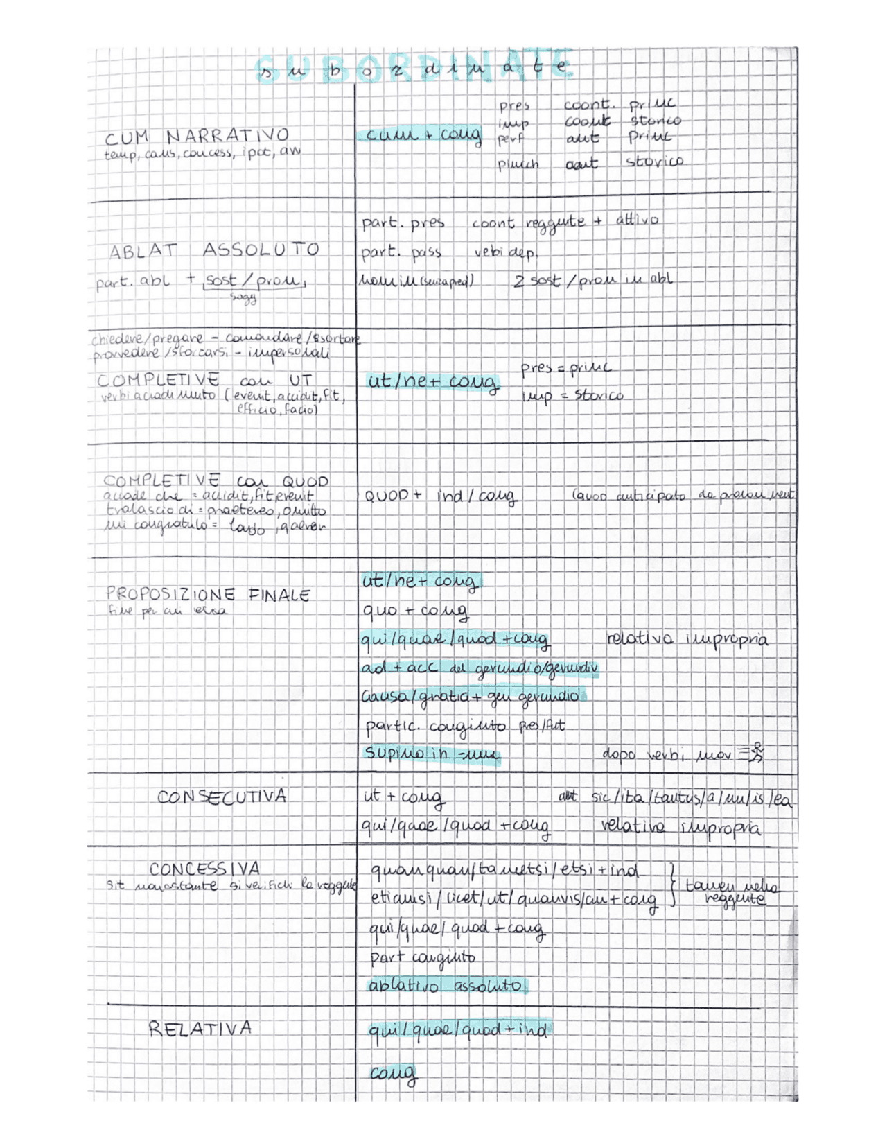 Schema Subordinate Latine Docsity