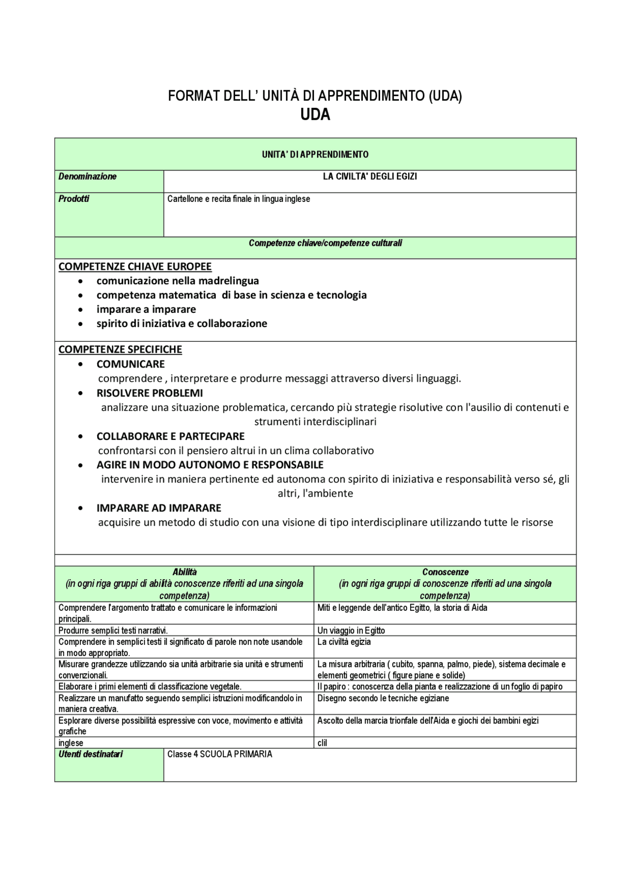 Uda gli egizi scuola primaria - Docsity