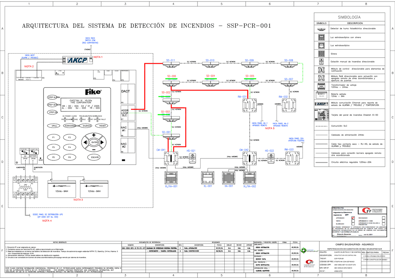 Planos dos implementación epec - Docsity