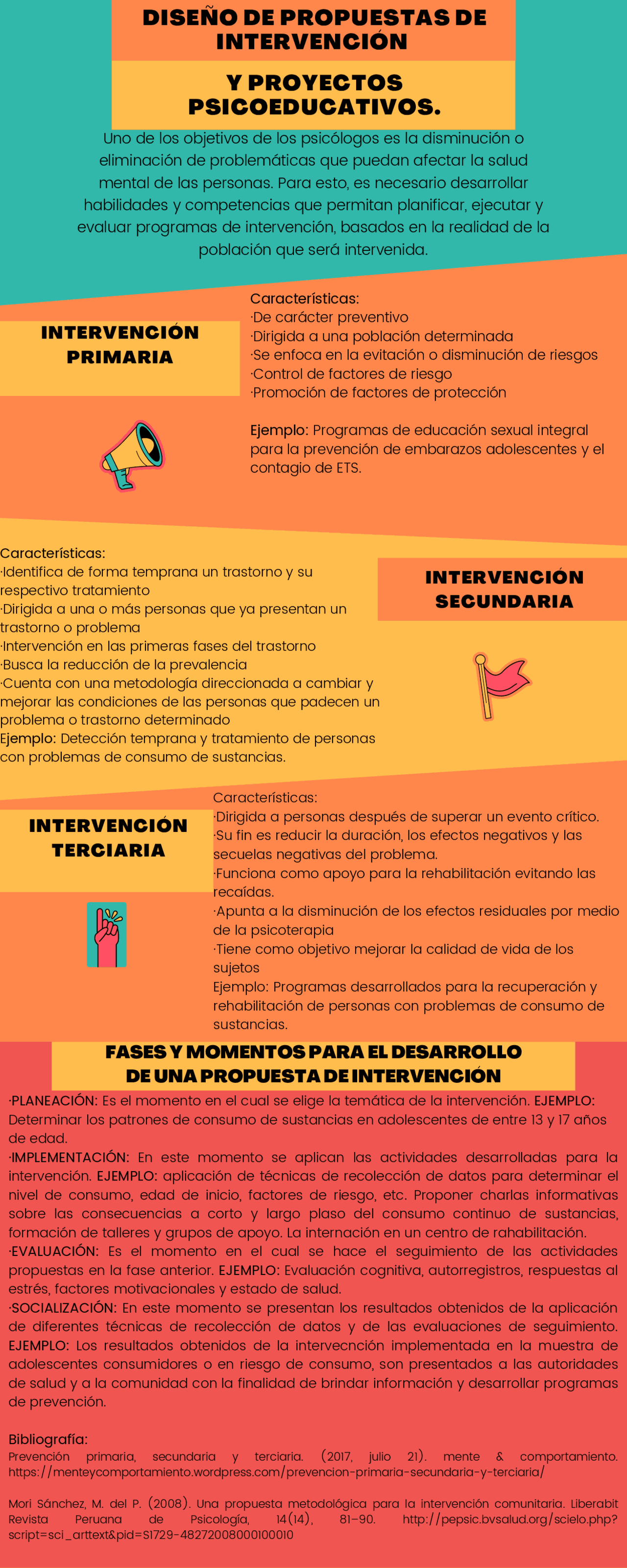 Practicum Academico 2 Foro Docsity