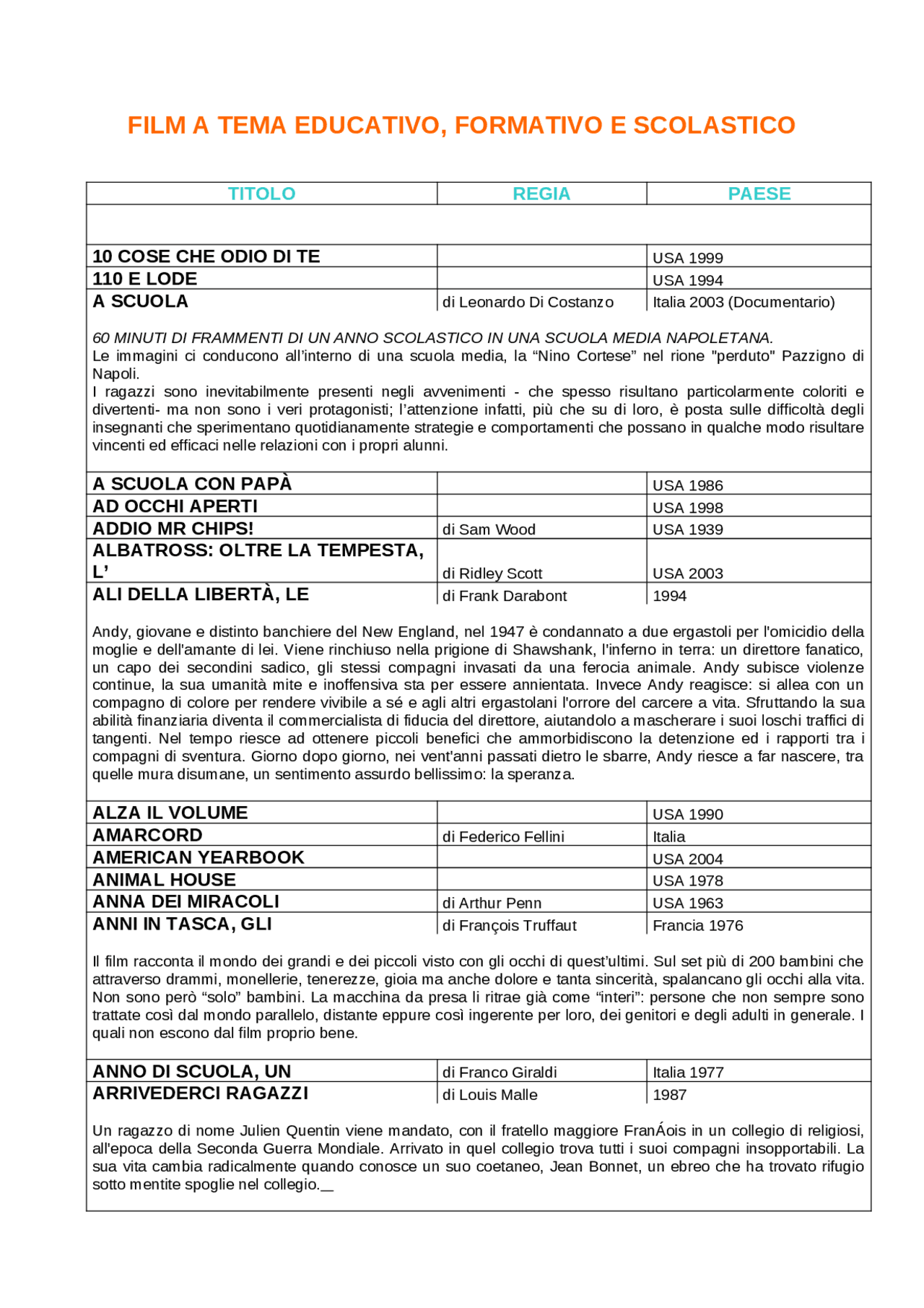Schema Sintetico Economia Docsity