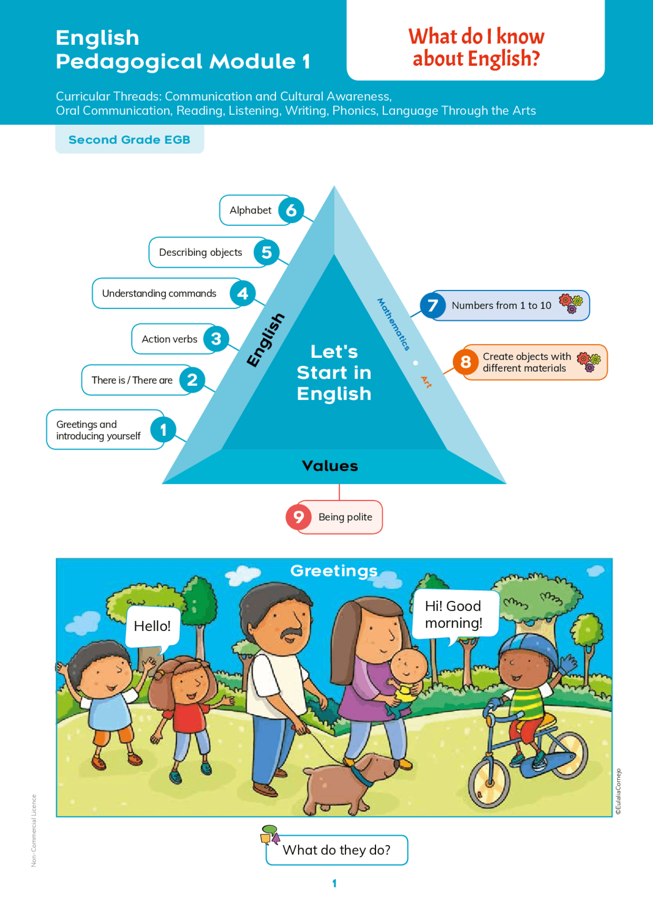 INGLES_2_MODULO_1.pdf - Docsity