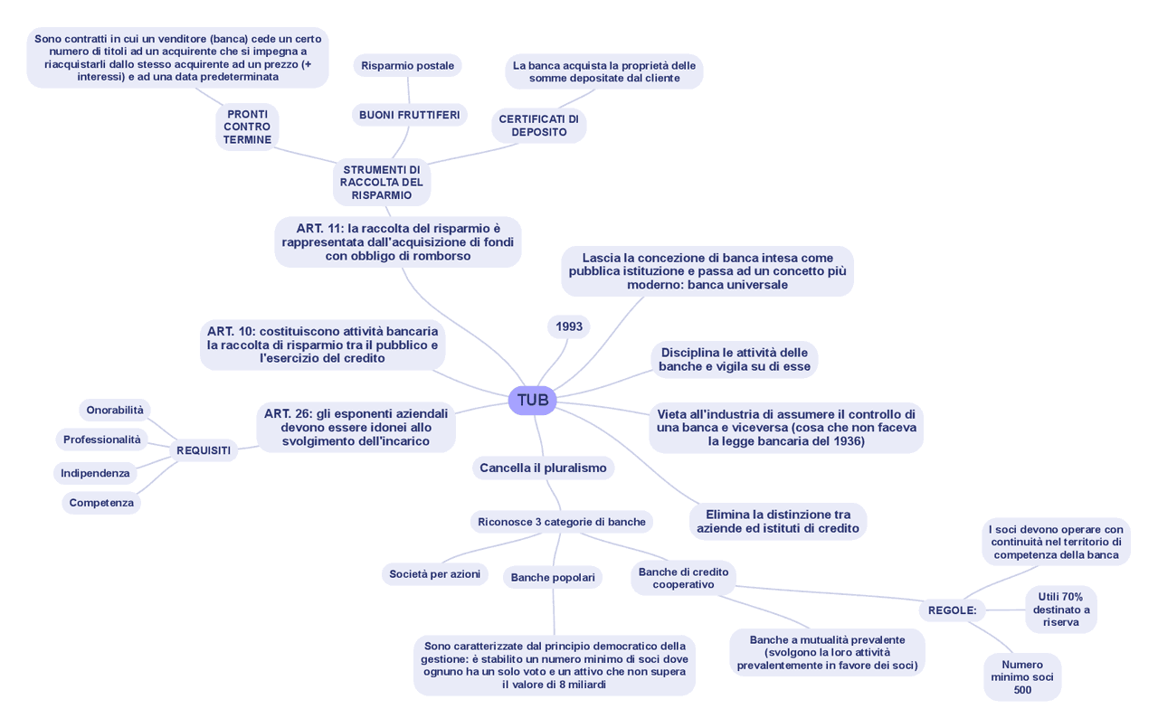 Schemi Legislazione Bancaria Docsity