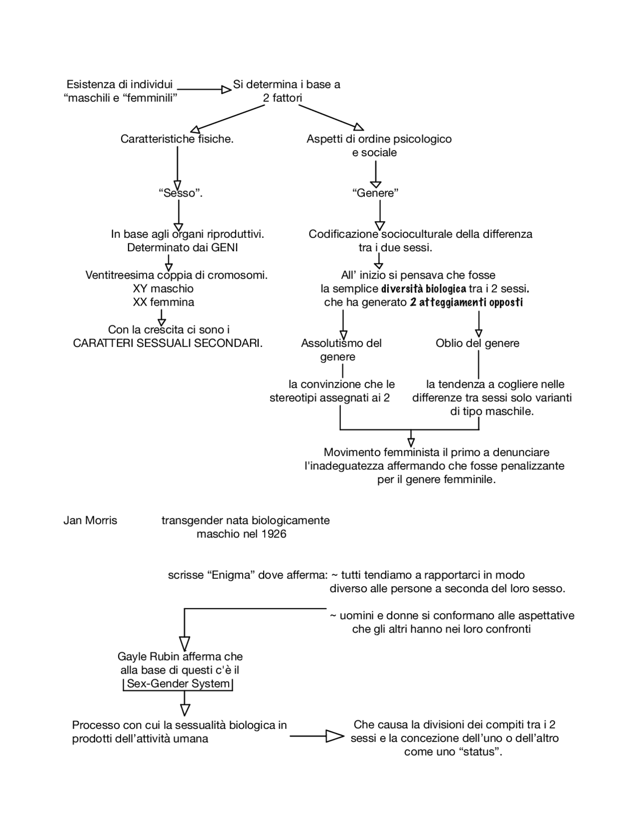 Le Differenze Di Genere Docsity