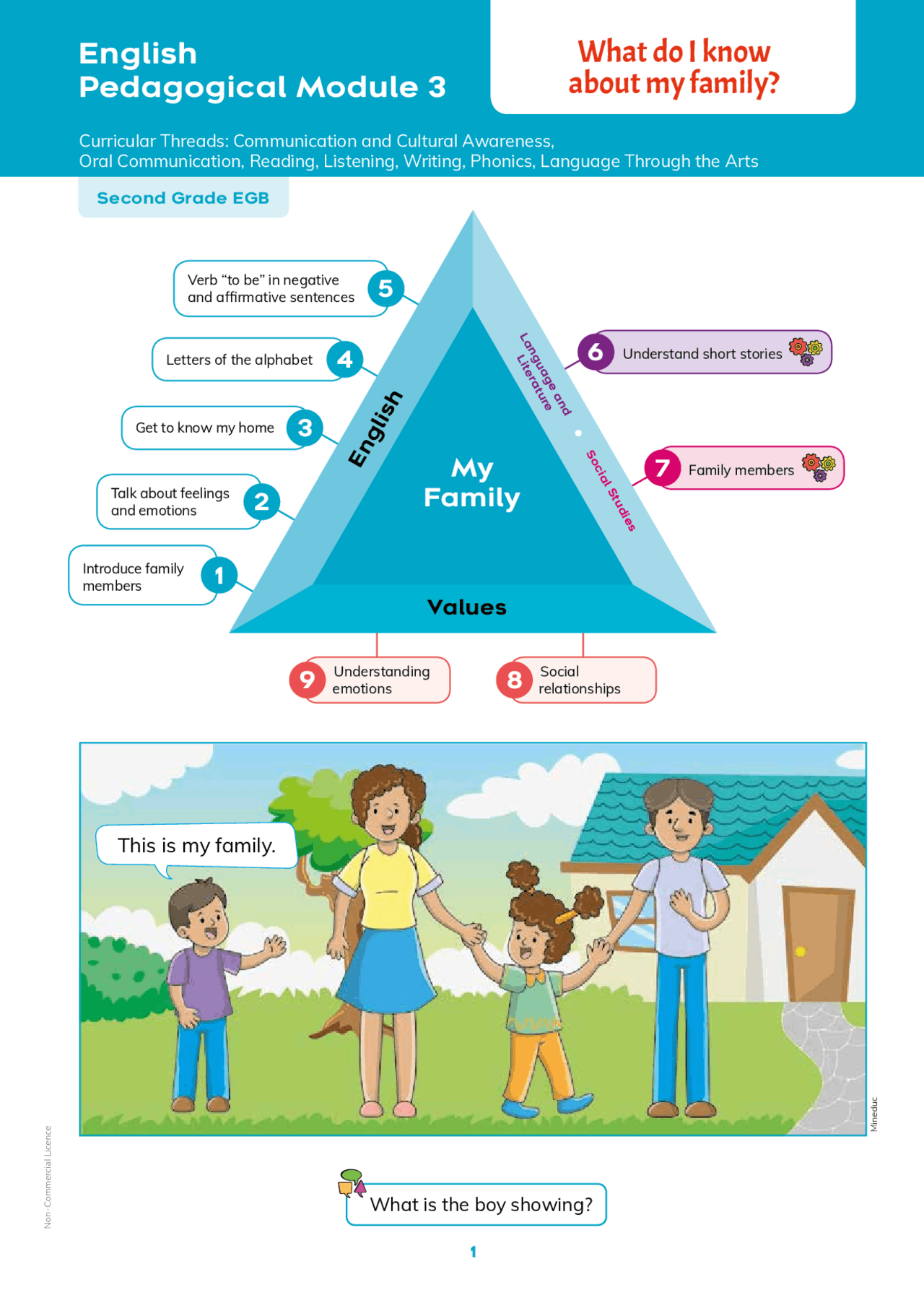 INGLES_2_MODULO_3.pdf - Docsity