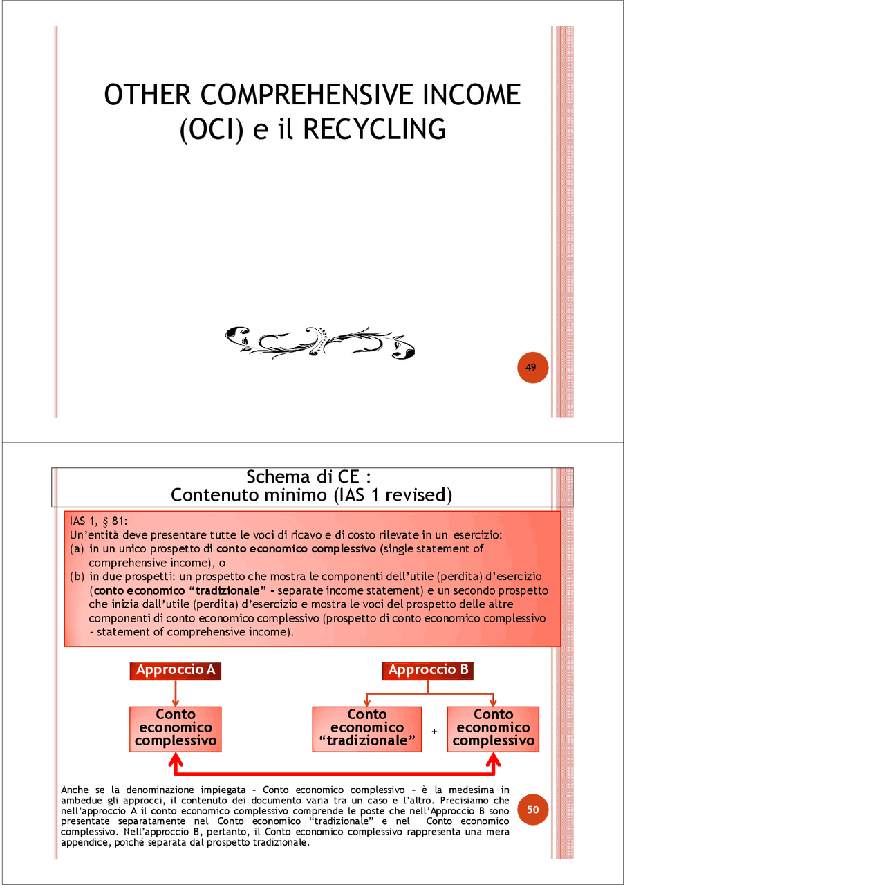 IAS 1 - OCI - RECYCLING - ANNO 2021 | Esercizi di Analisi Di Bilancio E ...
