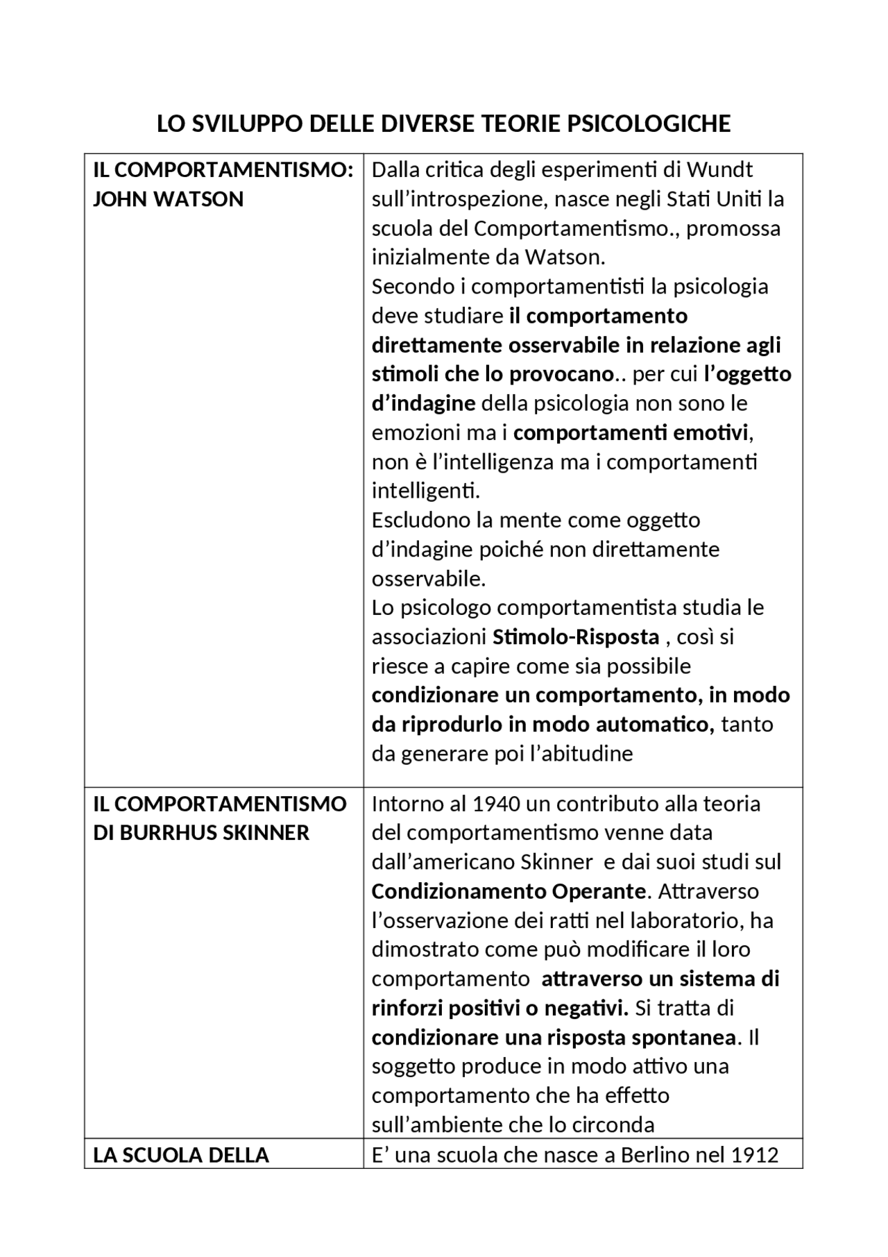 Lo Sviluppo Delle Diverse Teorie Psicologiche Docsity