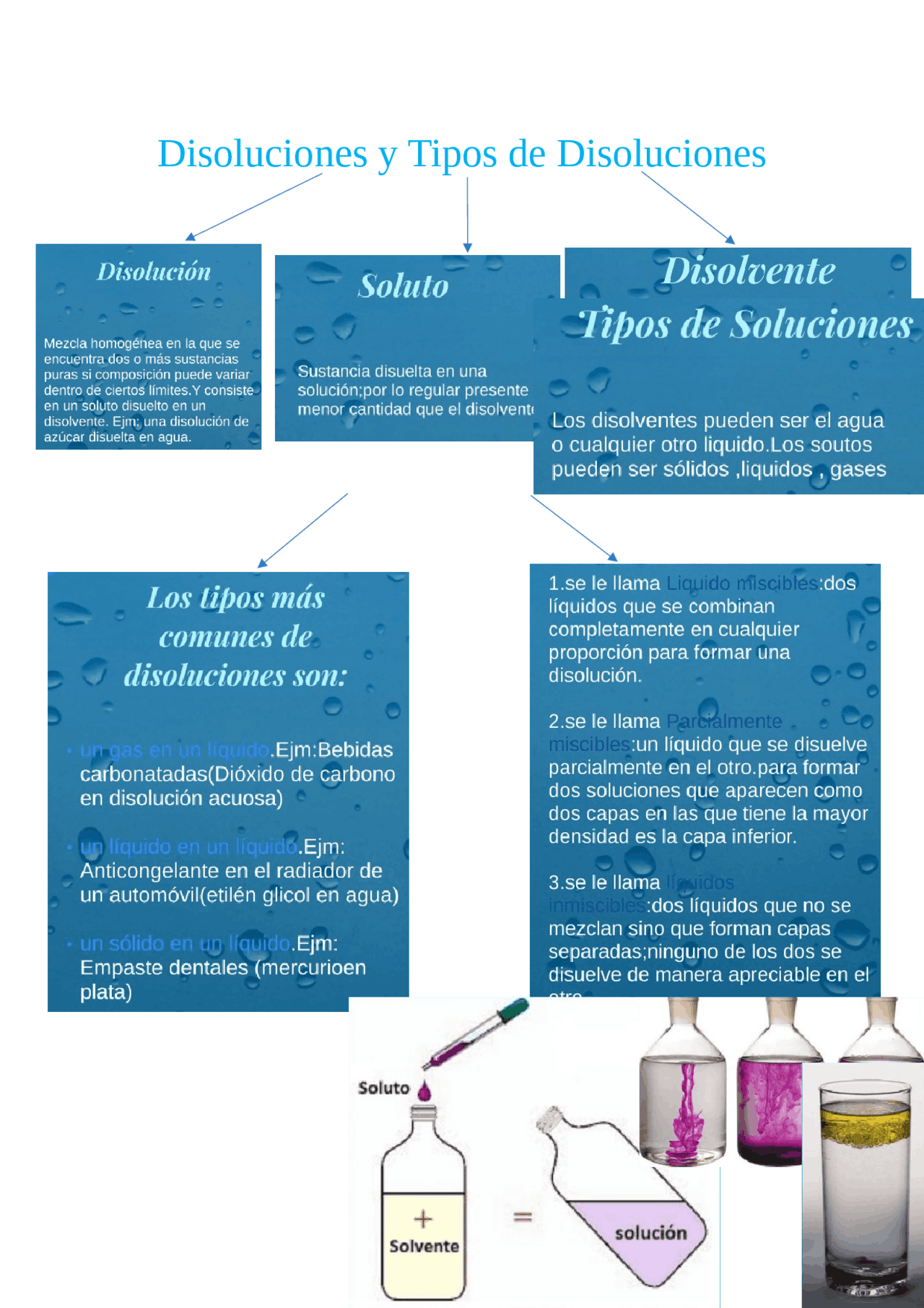 Disoluciones Y Tipos De Disoluciones Docsity