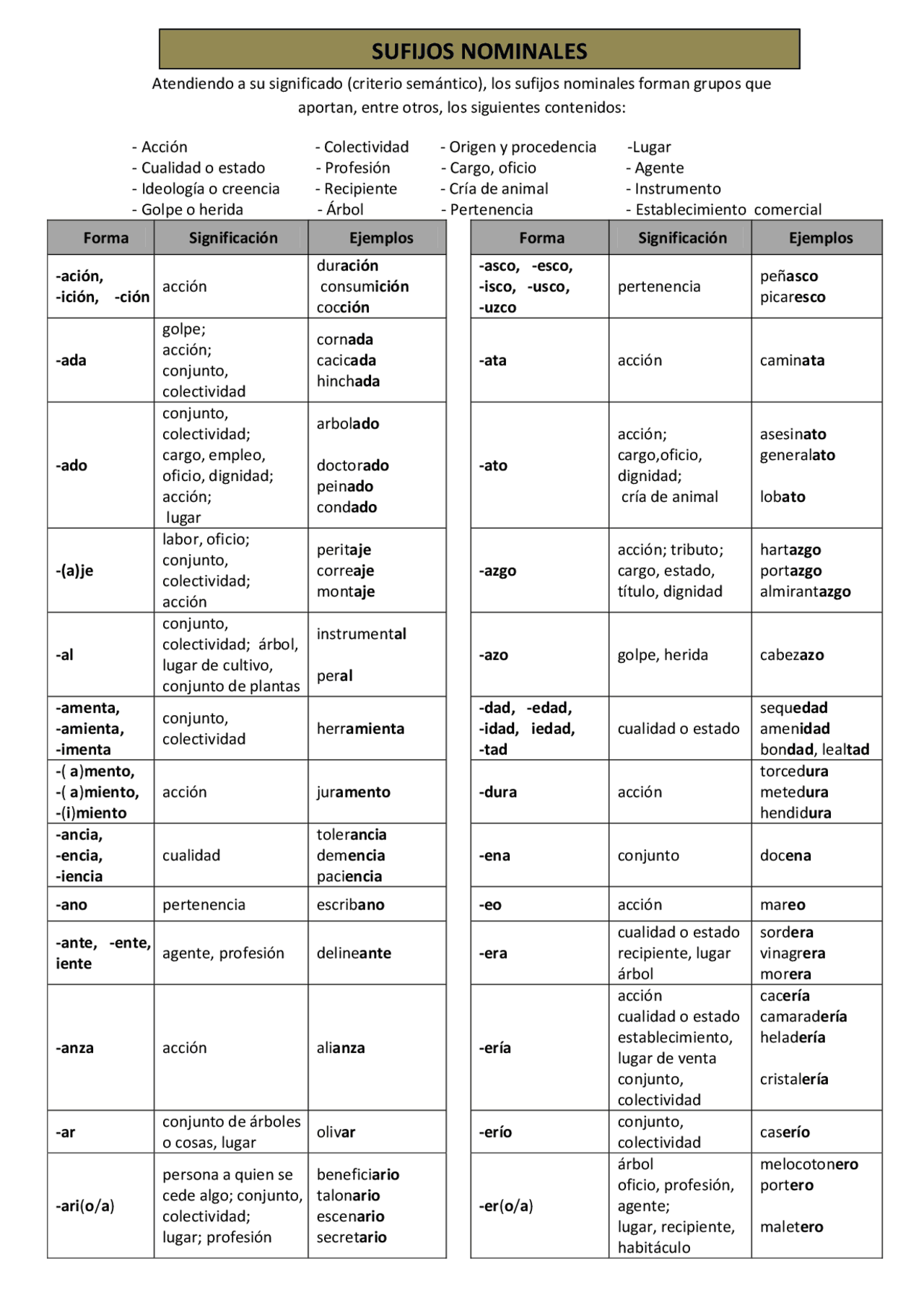 Morfología: prefijos y sufijos - Docsity