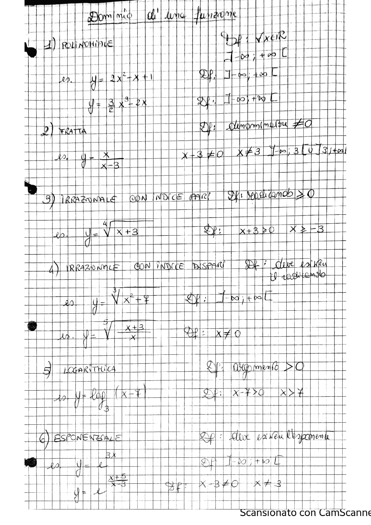 LE FUNZIONI (matematica di 5 superiore) - Docsity