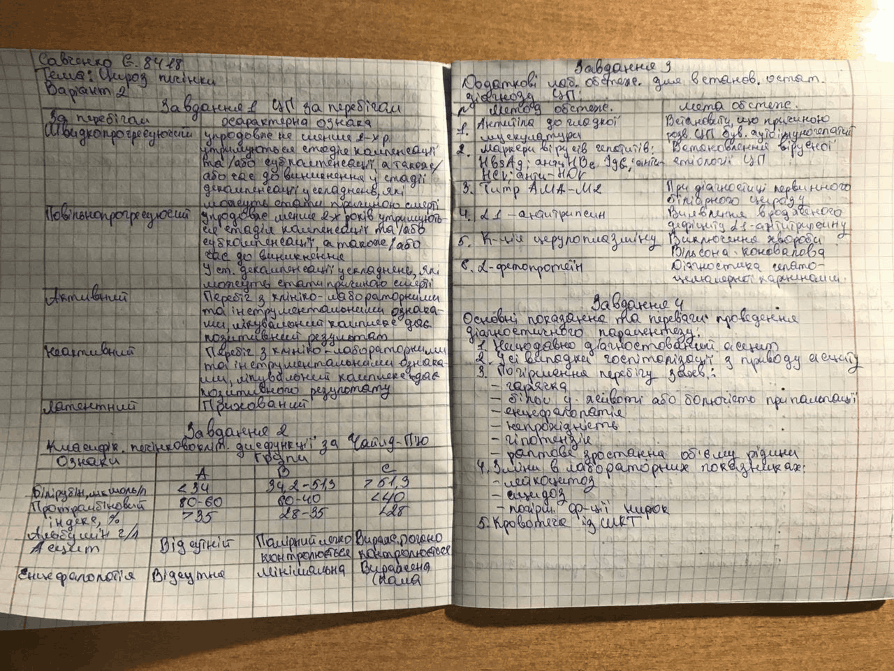 Внутрішня медицина Зошит 2 варіант Docsity