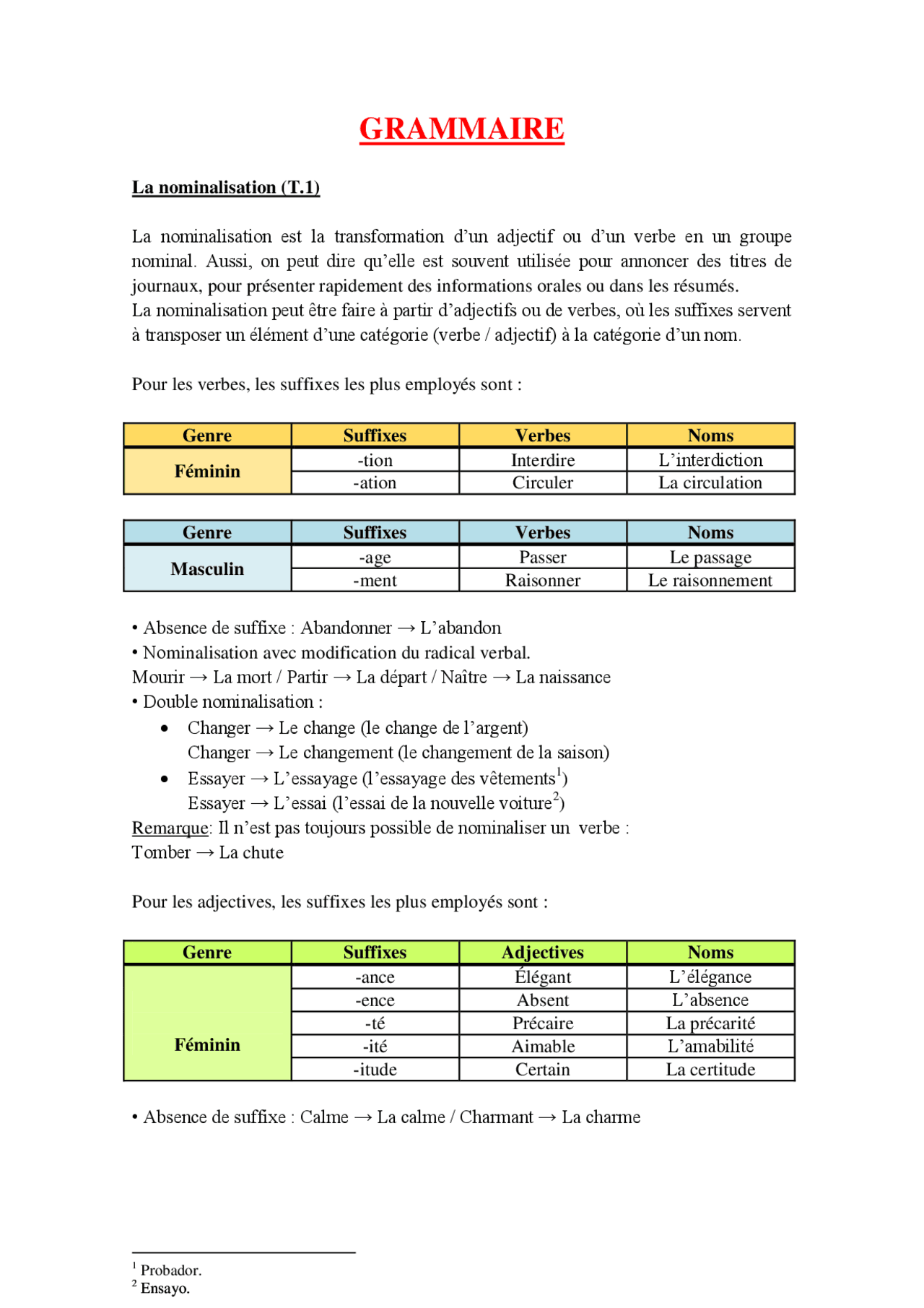 Apuntes para preparar el B2 de Francés - Docsity