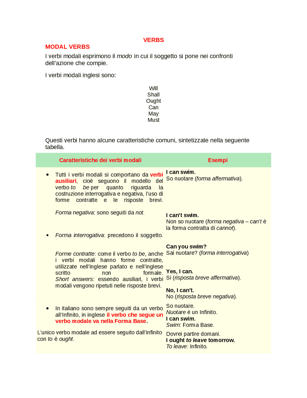 Inglese i Verbi Modali - Docsity