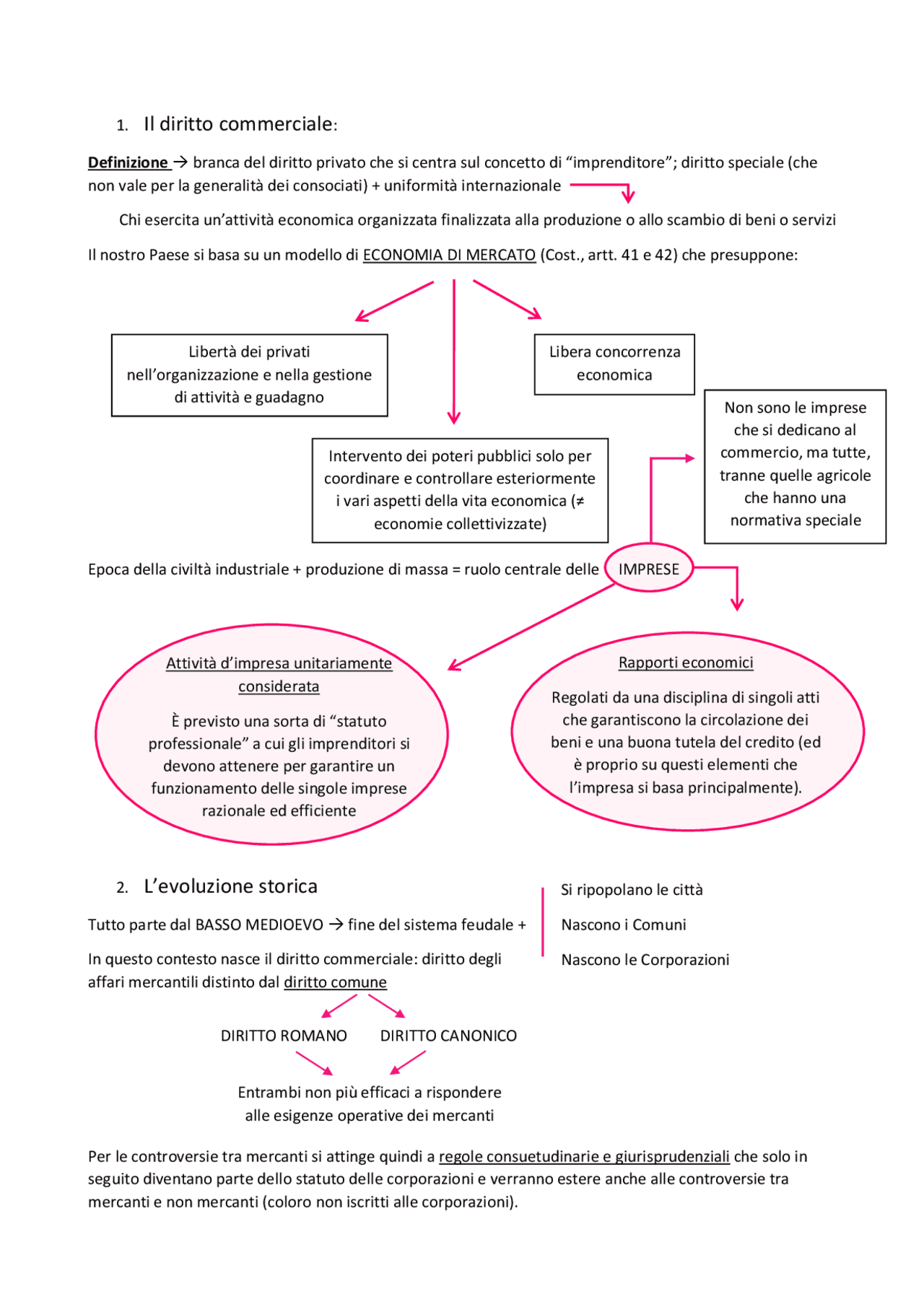 Diritto Commerciale Schemi Primi Capitoli Del Campobasso Docsity