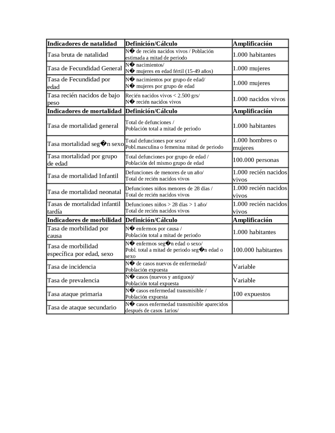 Resúmenes Epidemiología Docsity