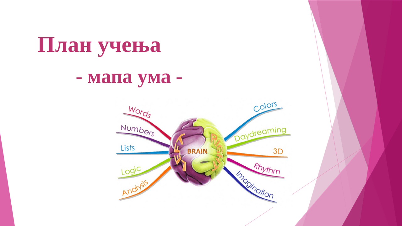 Plan Učenja I Mapa Uma Vodiči Projekti Istraživanja Predlog