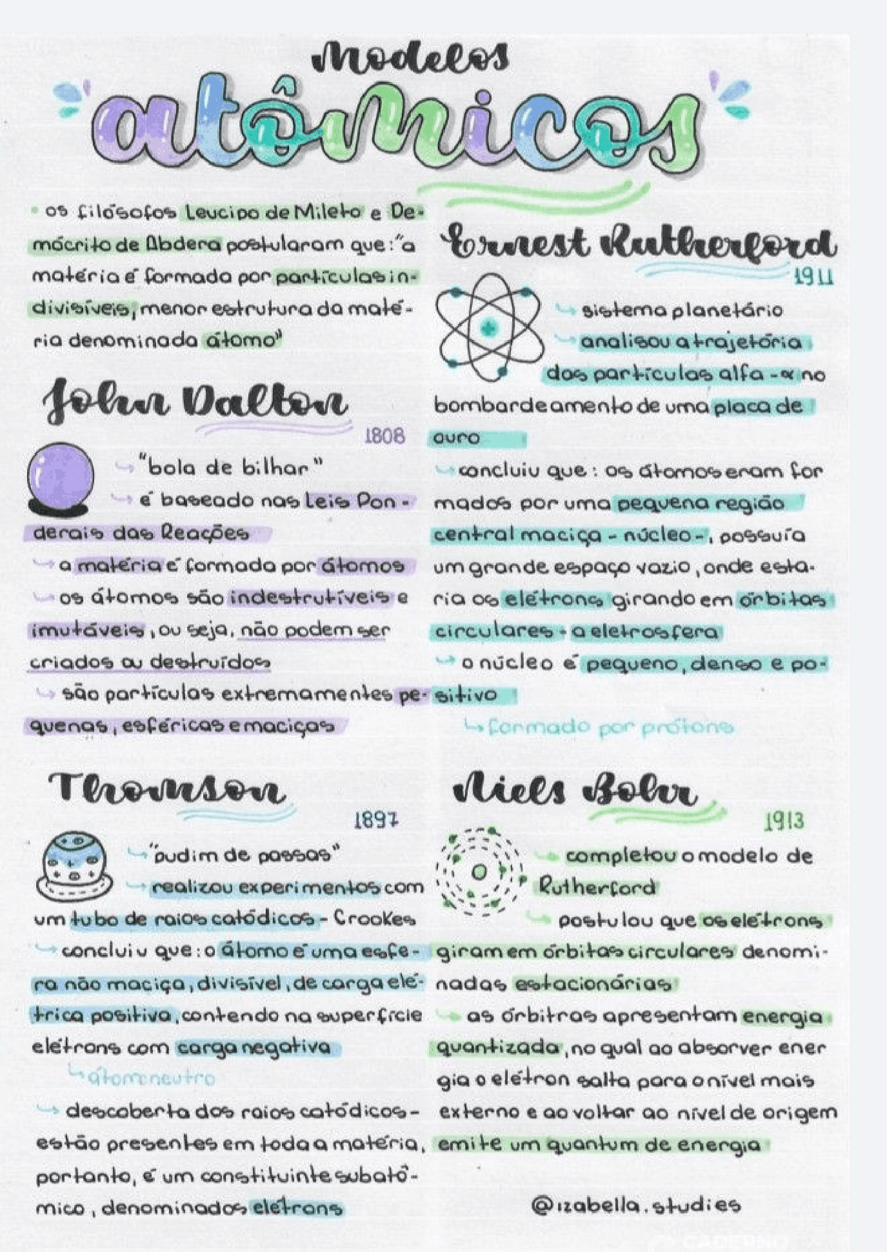 Modelos atômicos. Explicação e resumo sobre modelos atômicos. - Docsity