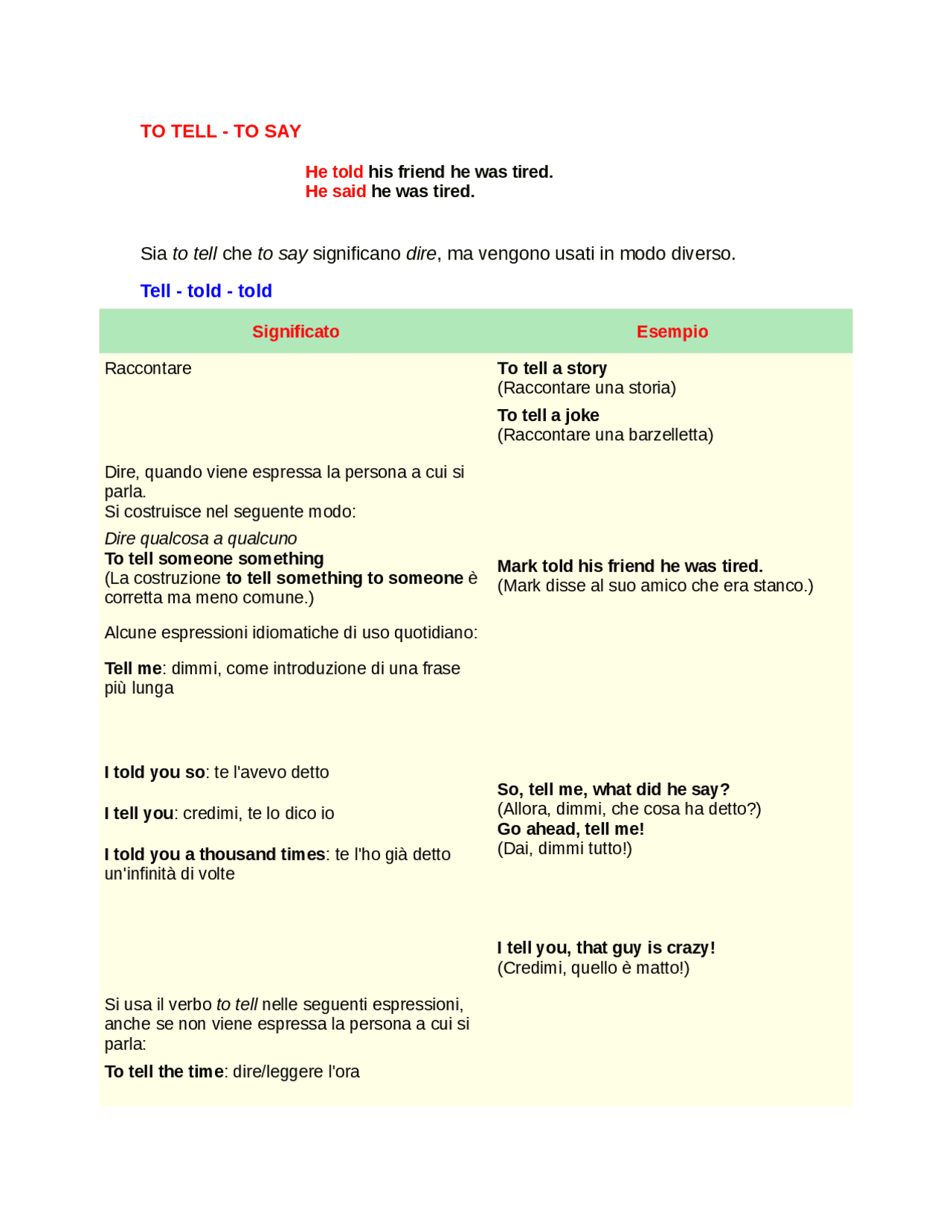 Il verbo 'to tell' e 'to say' - Significato, esempi e costruzioni ...