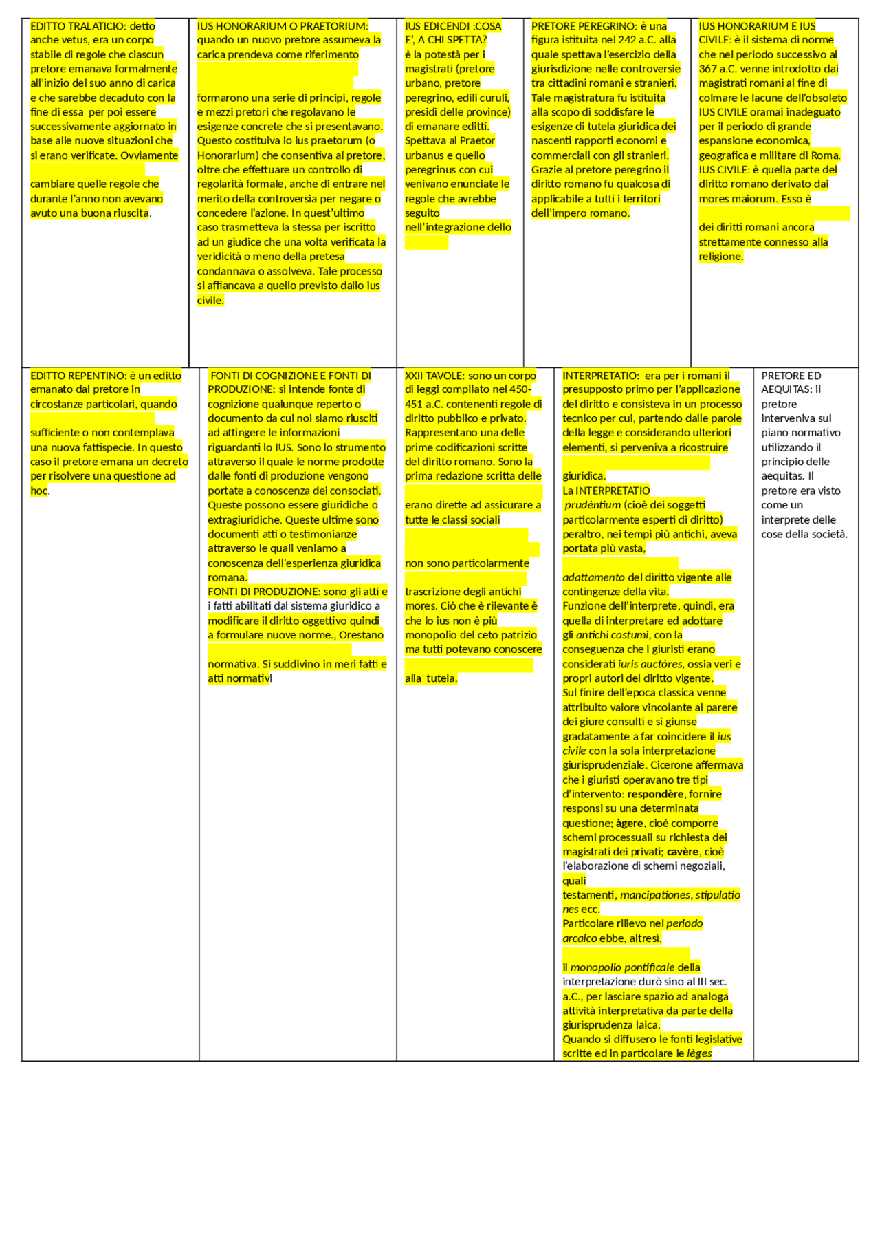 Diritto Romano Risposte Aperte Aggiornato Docsity