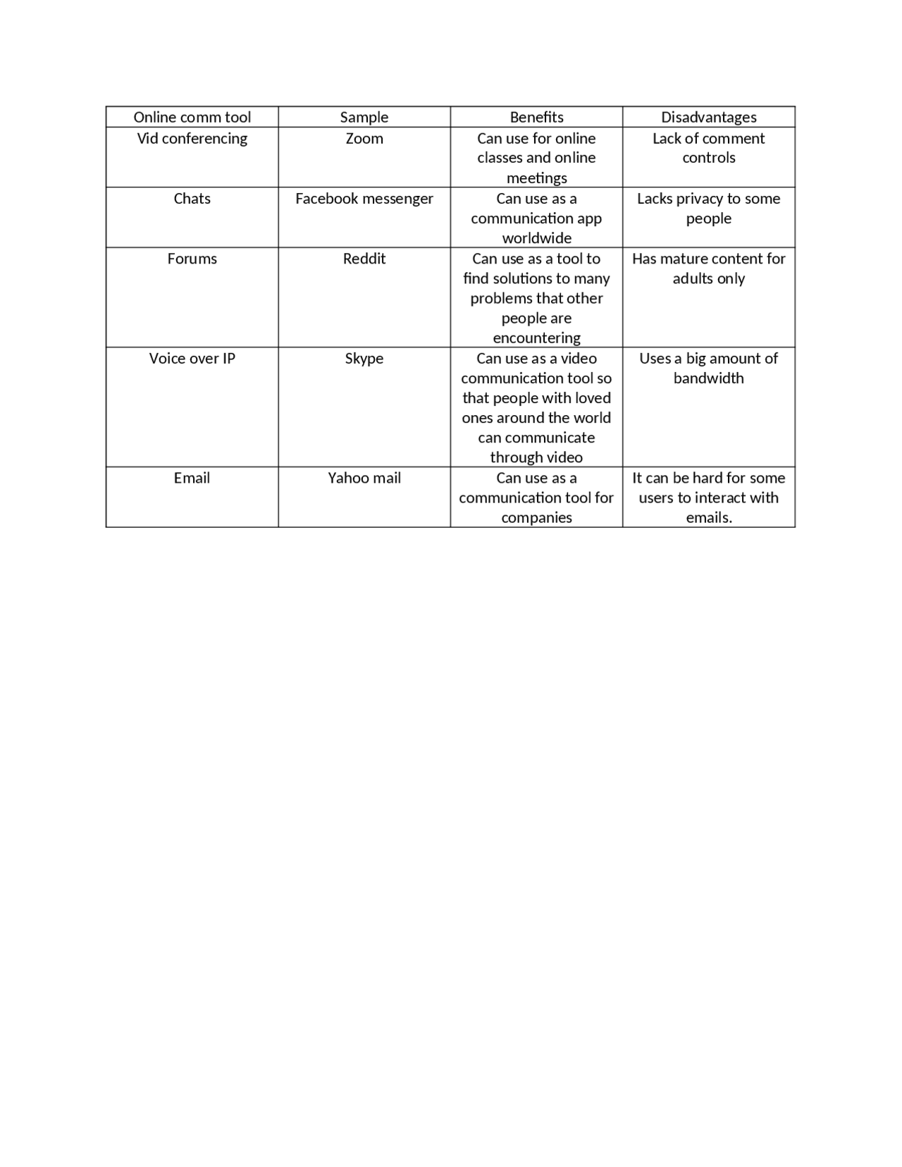 Lectures About English Docsity