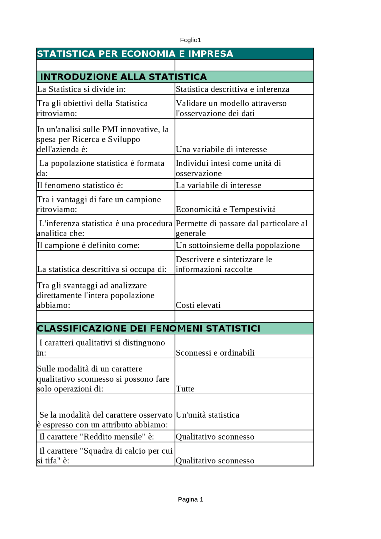 Domande Esami E Fine Capitolo Prove Desame Di Statistica Docsity