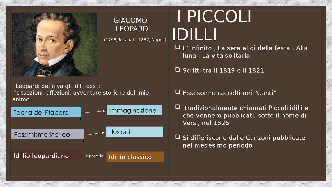 Giacomo Leopardi E I Piccoli Idilli Docsity