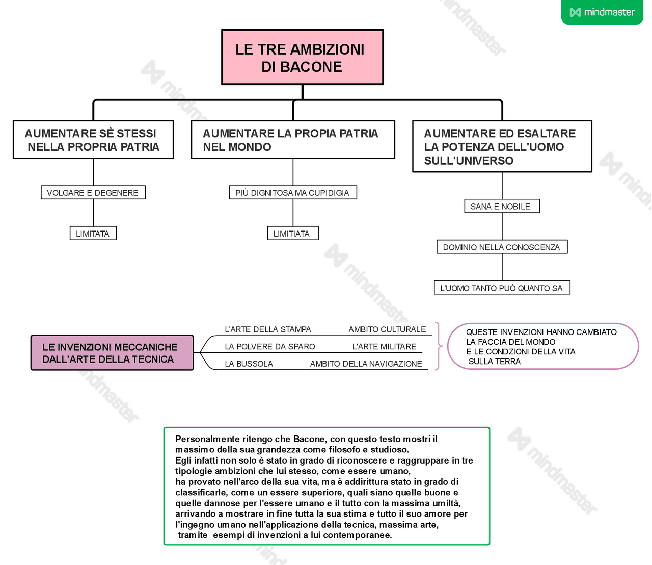 Tre Ambizioni Di Bacone Docsity