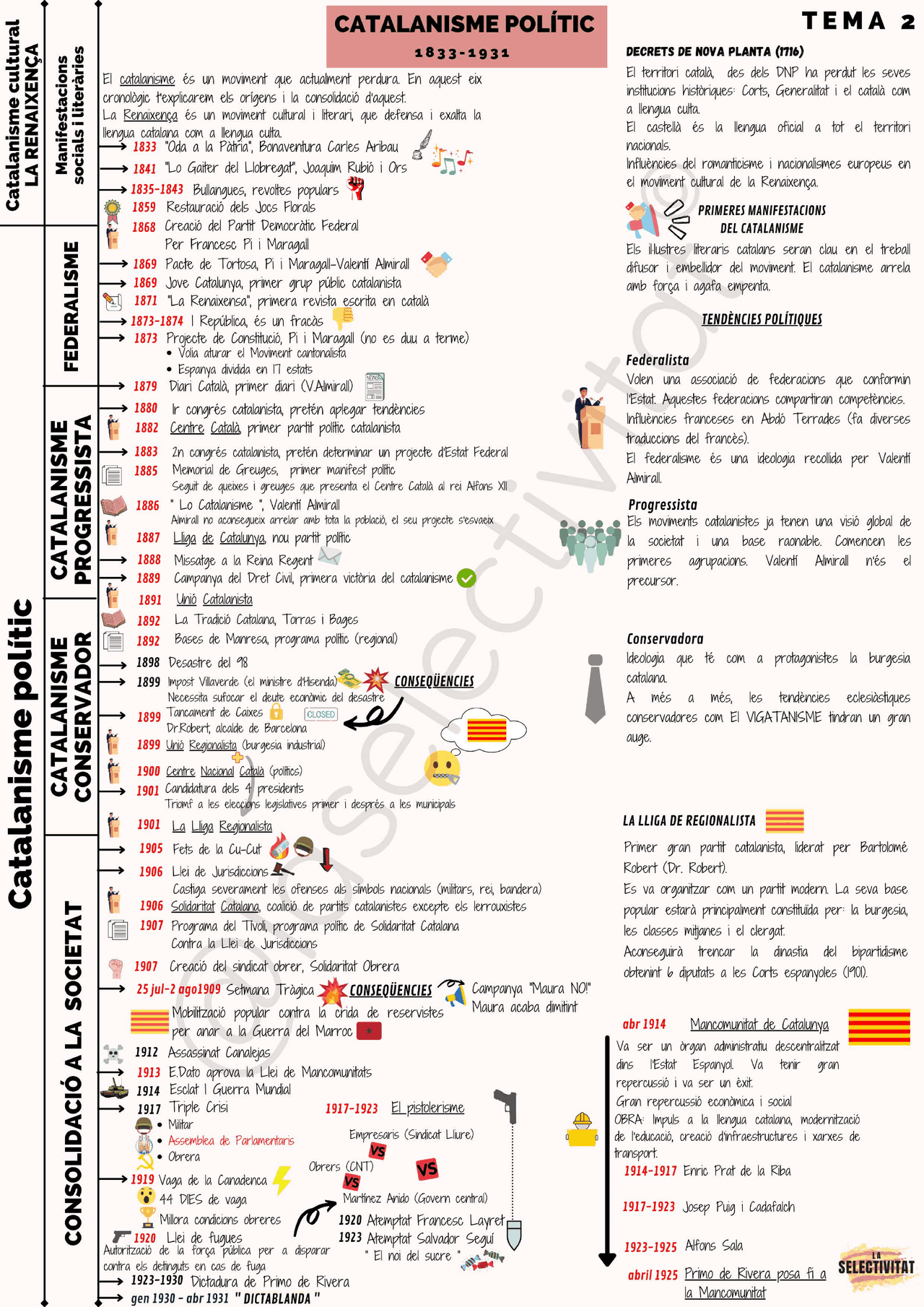 Catalanisme Polític Presentacion Docsity