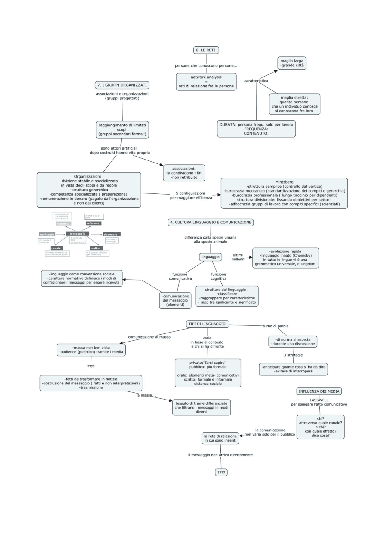 Mappe Concettuali Sociologia Docsity