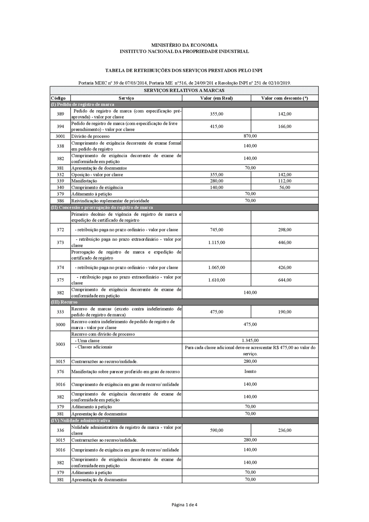 Tabela Valores Atuais Inpi Docsity