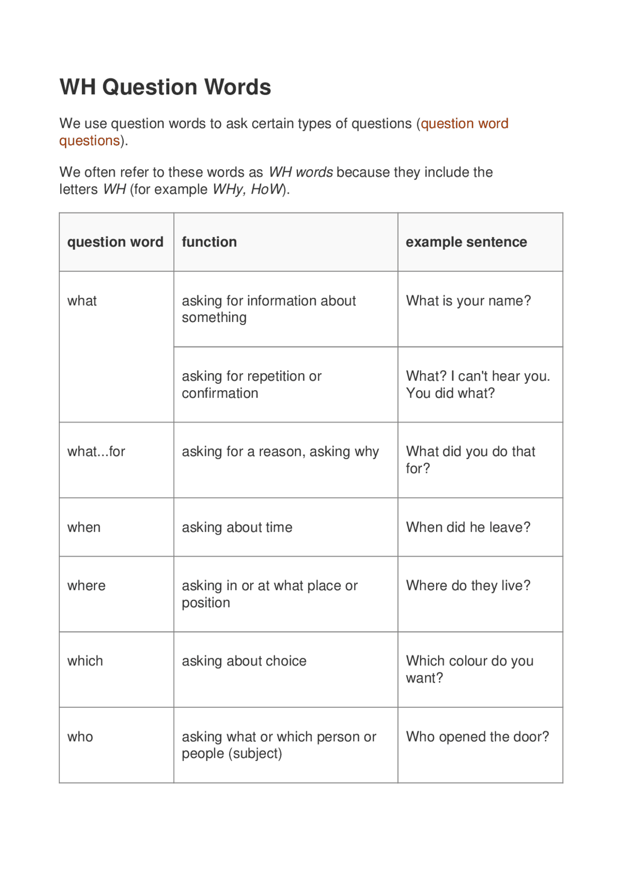 WH Question words ( Grammar) - Docsity