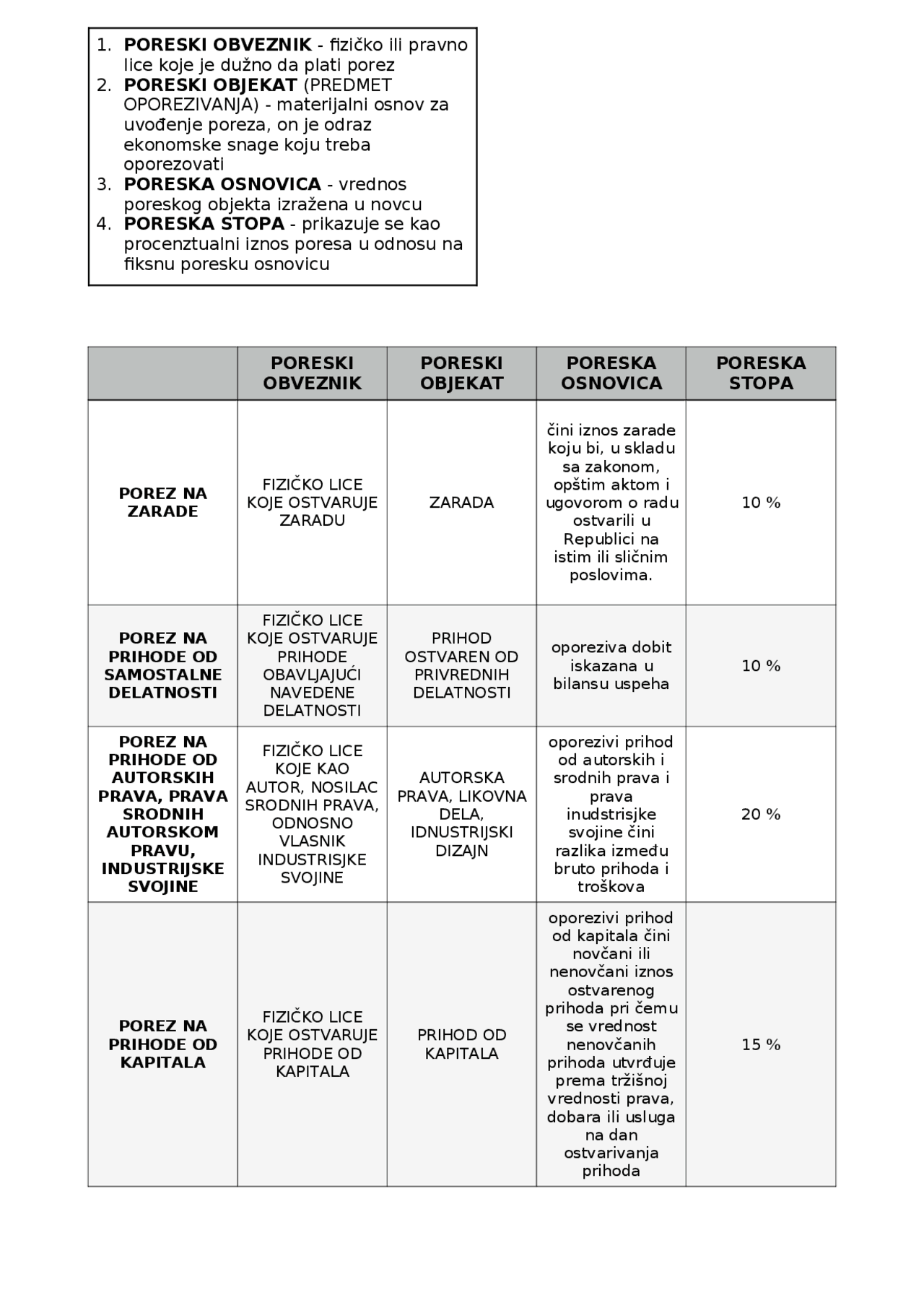 Podela poreza u Srbiji | Šeme i konceptualne mape' predlog Poresko ...