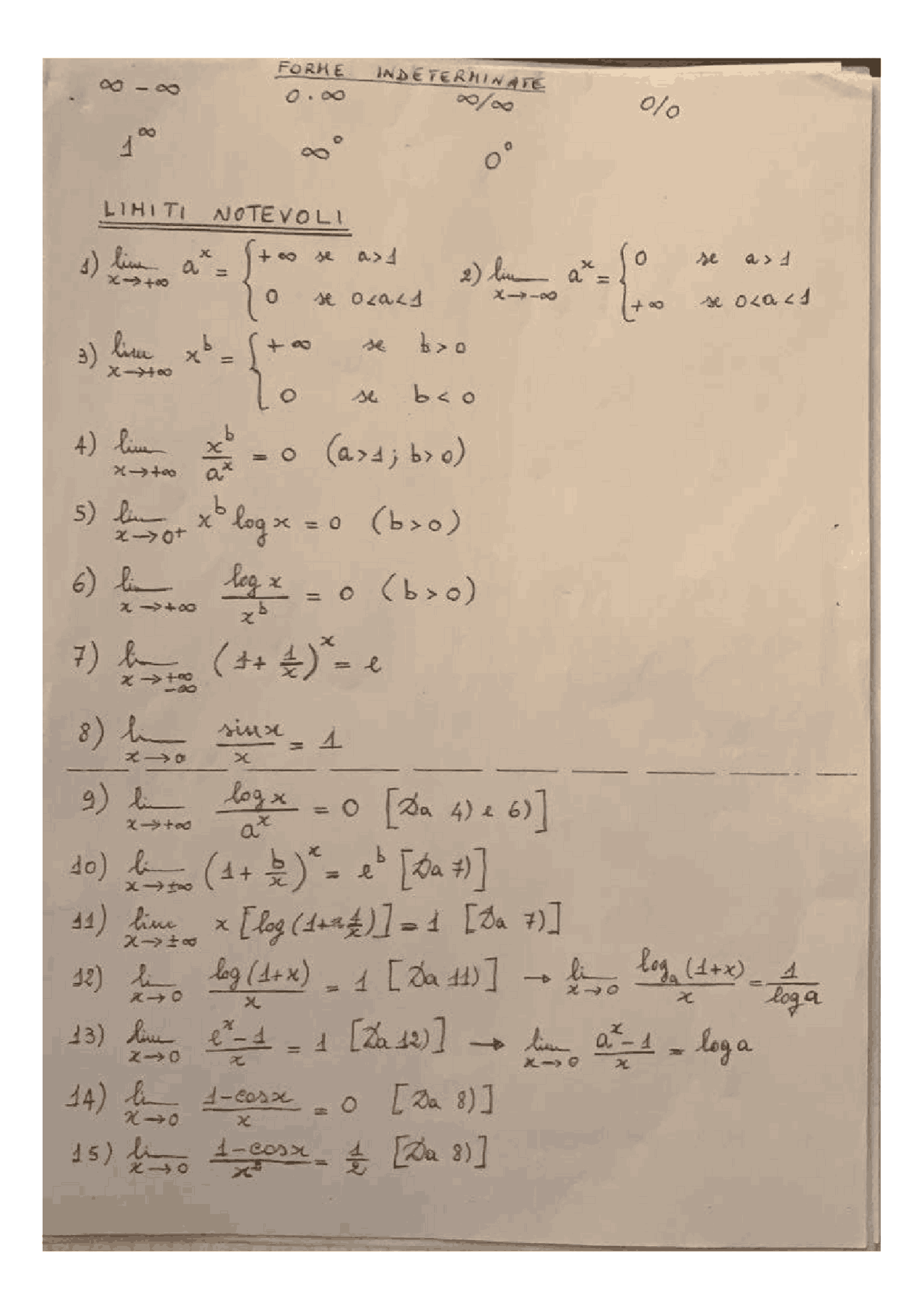 Schema Limiti Notevoli Docsity
