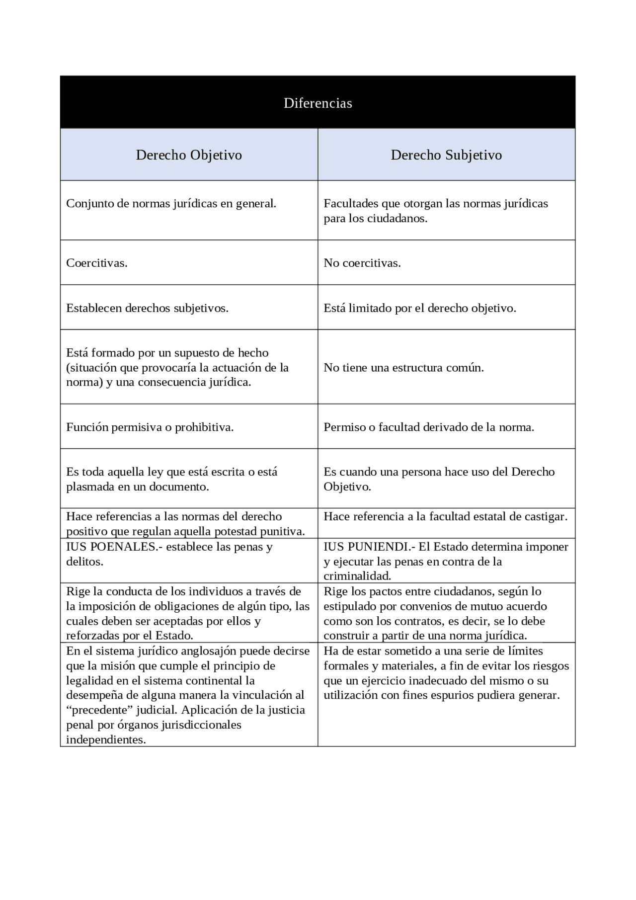 Diferencias entre Derecho Objectivo y Derecho Subjetivo - Prof. Morales ...