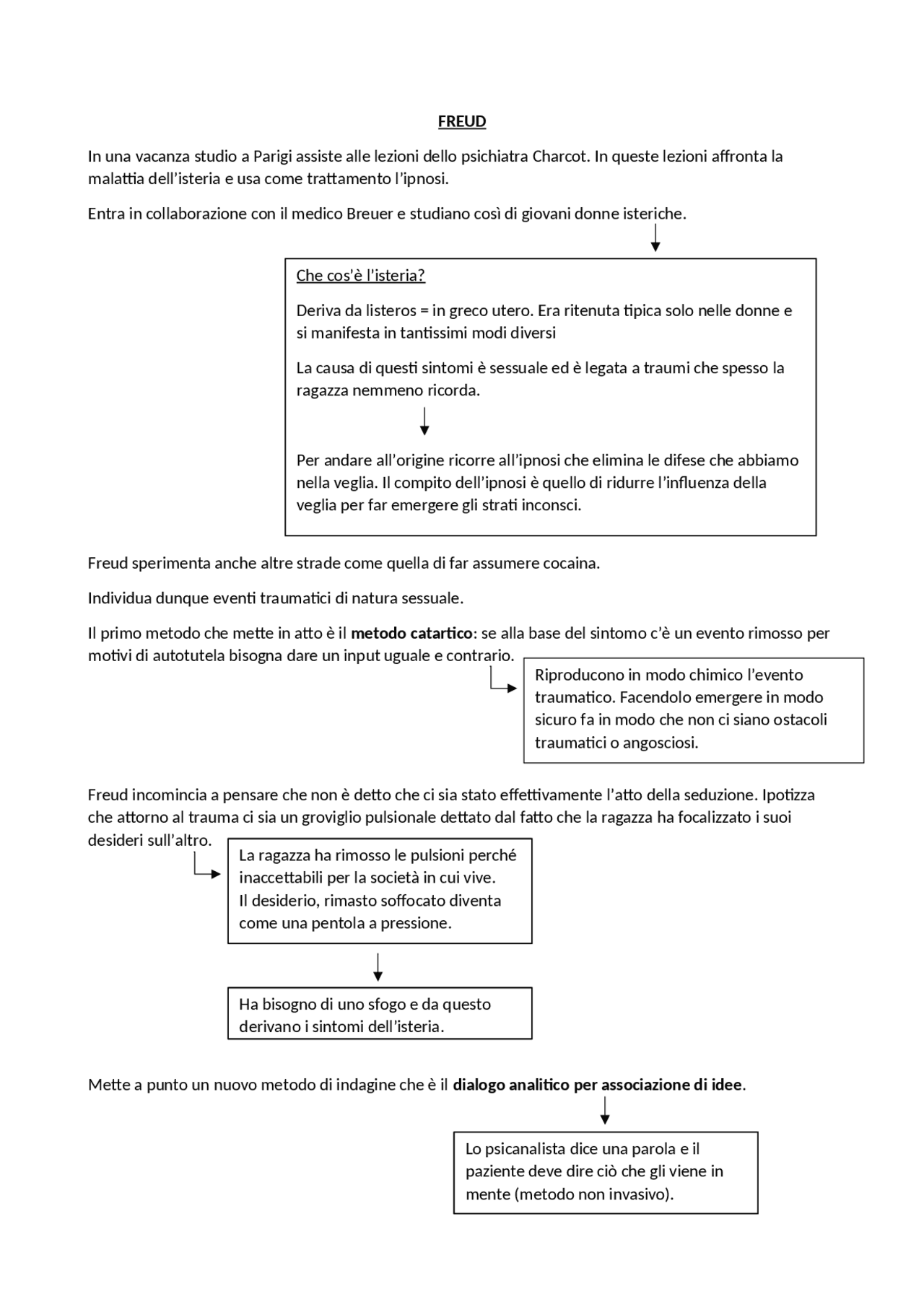 Freud Pensiero E Opere Docsity