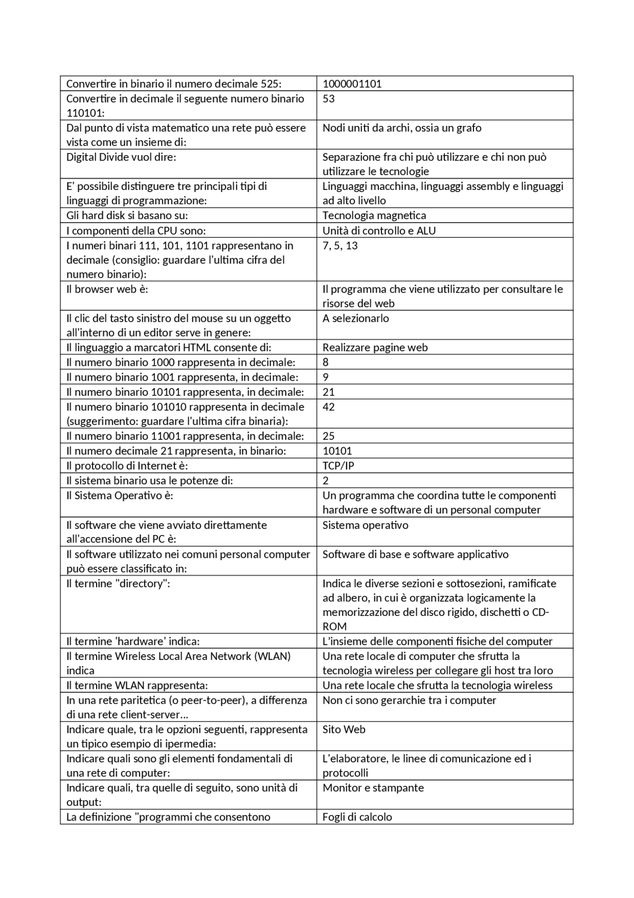 Prova Di Abilità Informatica Lm56 Schemi E Mappe Concettuali Di
